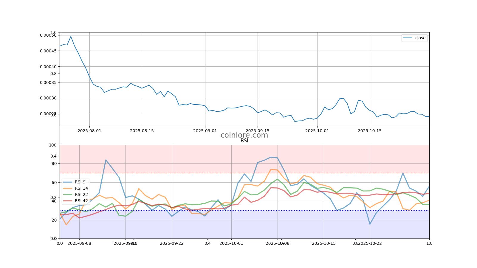 Spintop RSI indicator