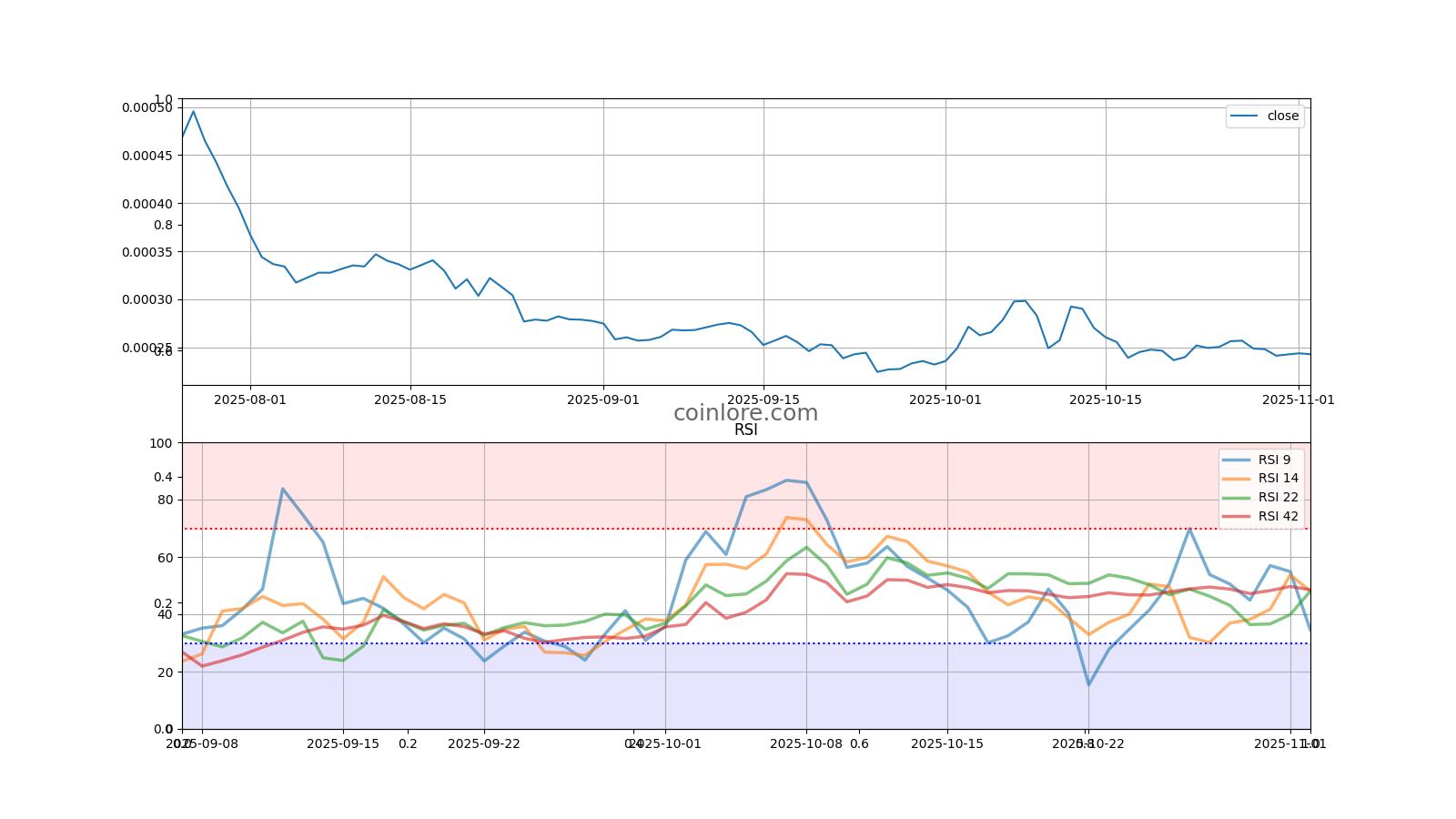 Spintop RSI indicator