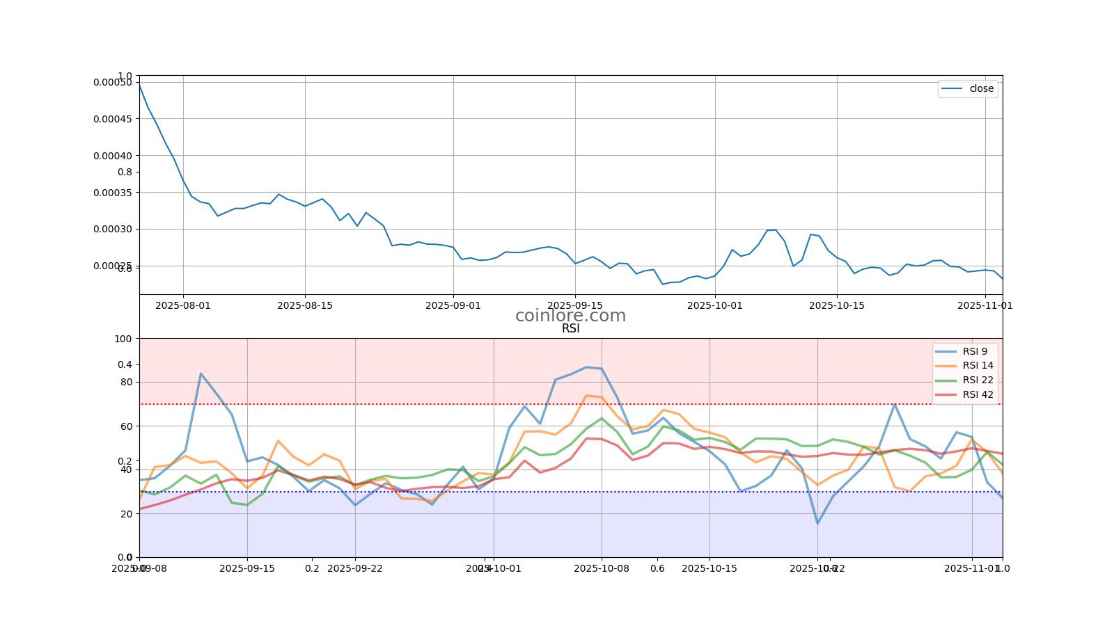 Spintop RSI indicator