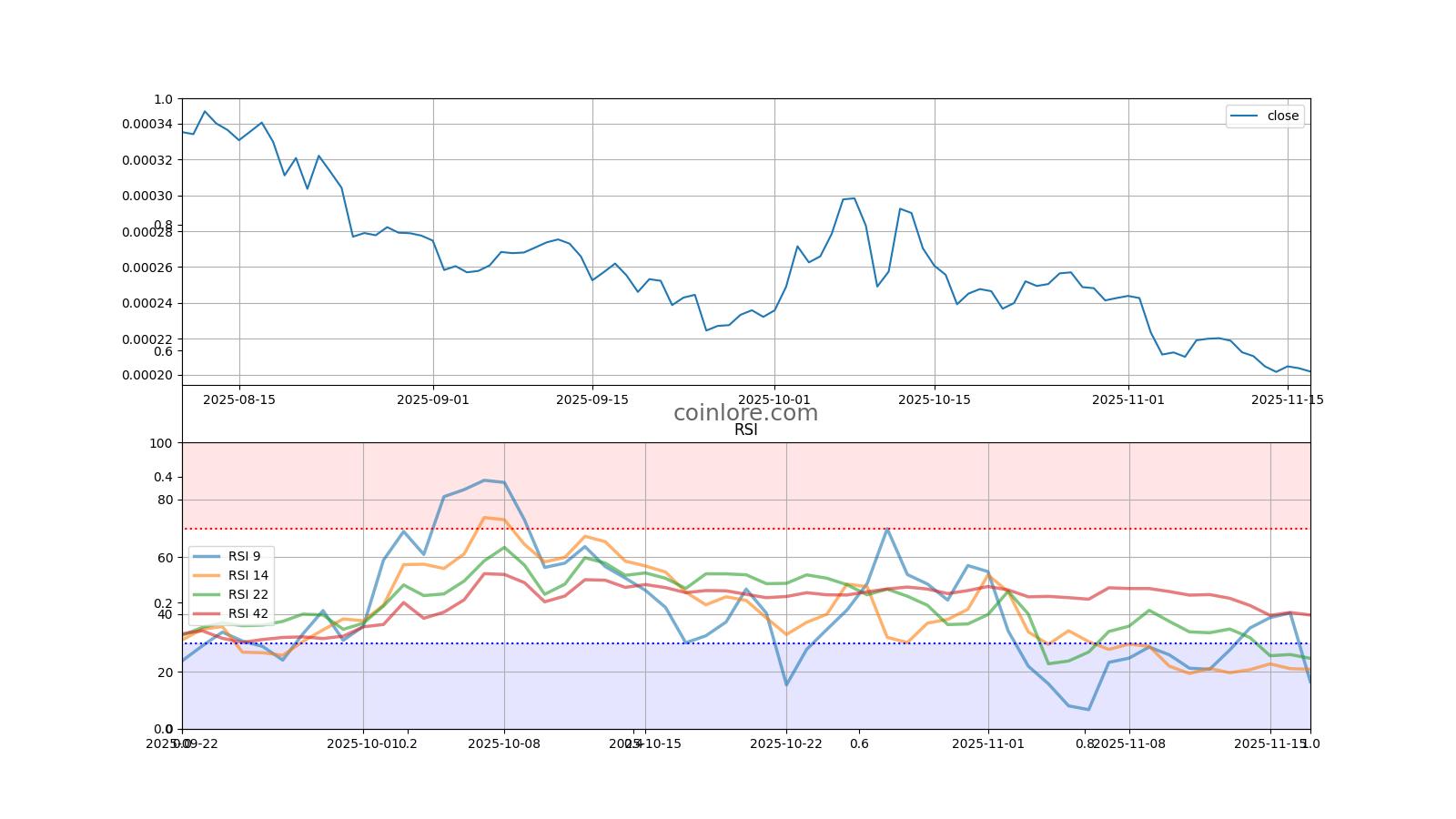 Spintop RSI indicator
