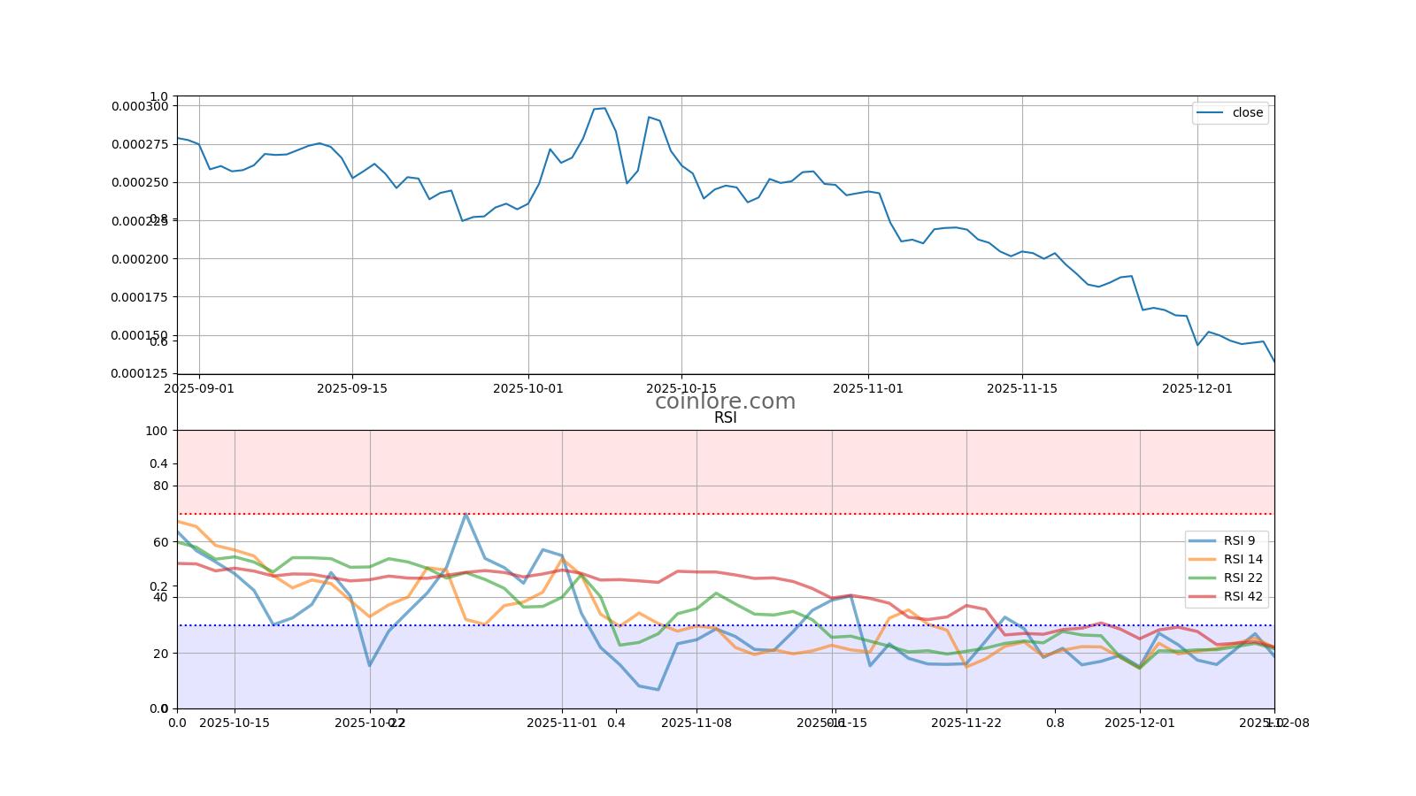Spintop RSI indicator