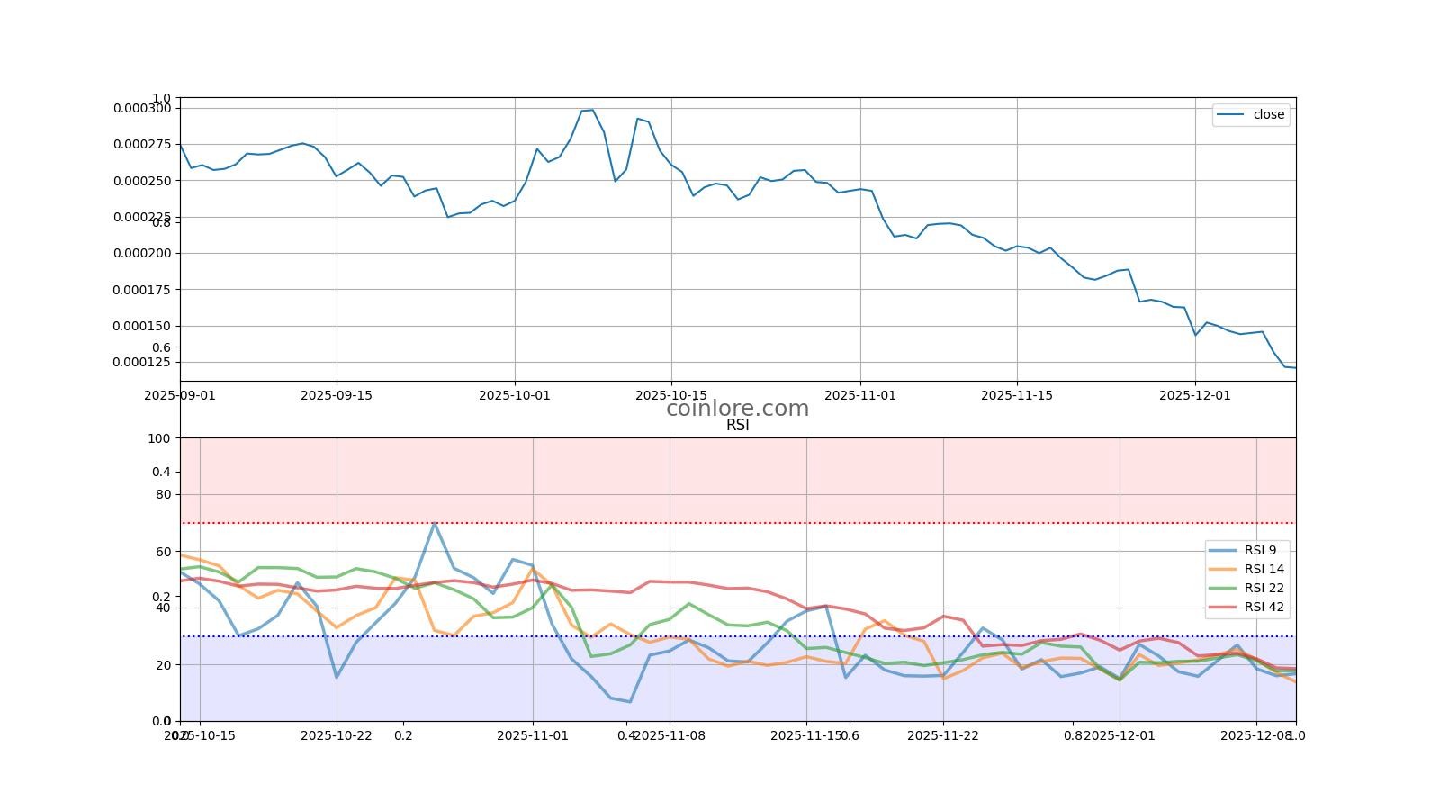 Spintop RSI indicator