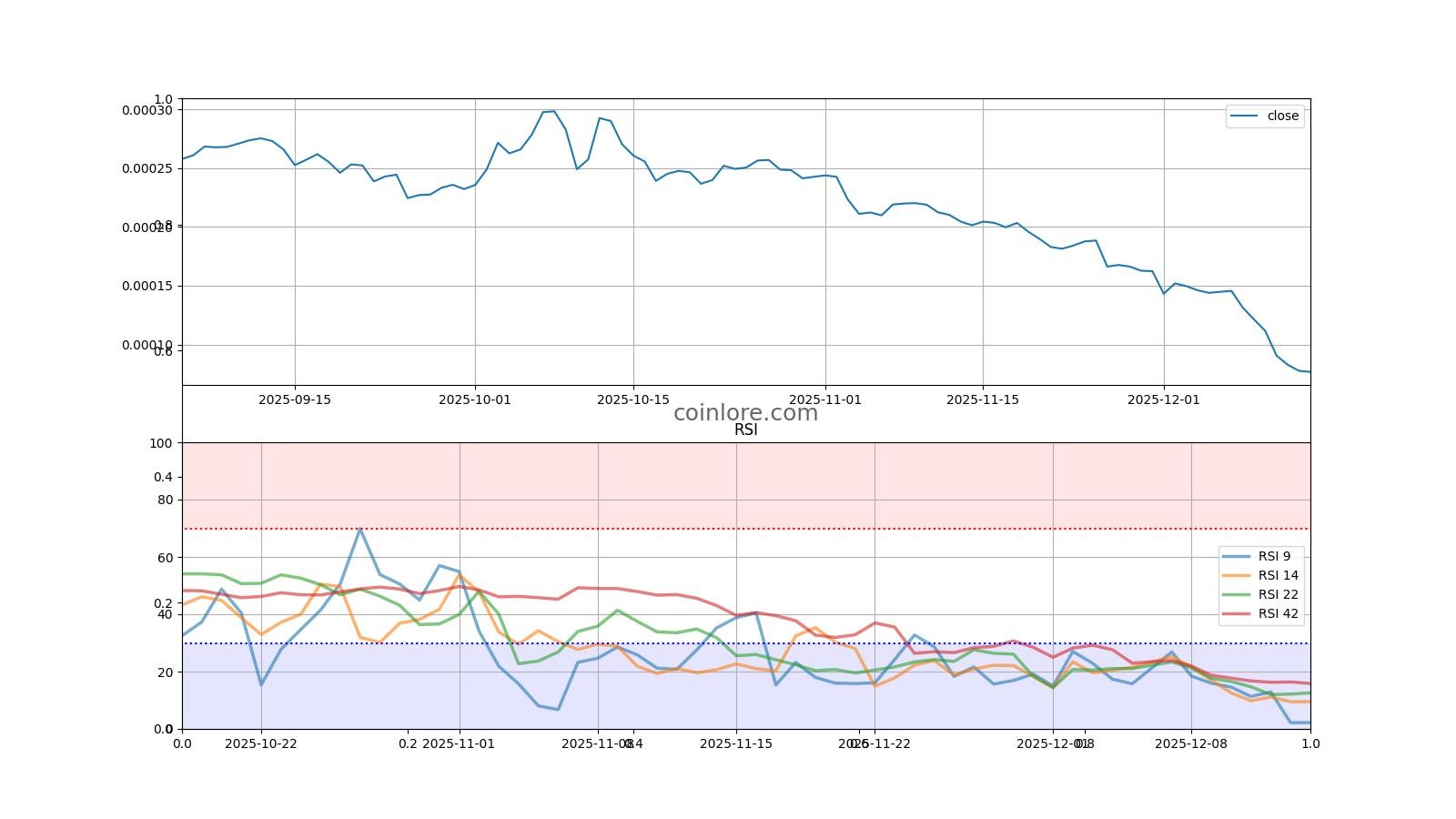 Spintop RSI indicator
