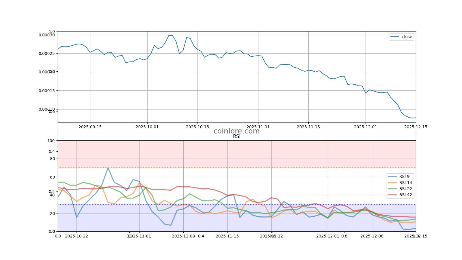 Spintop RSI indicator