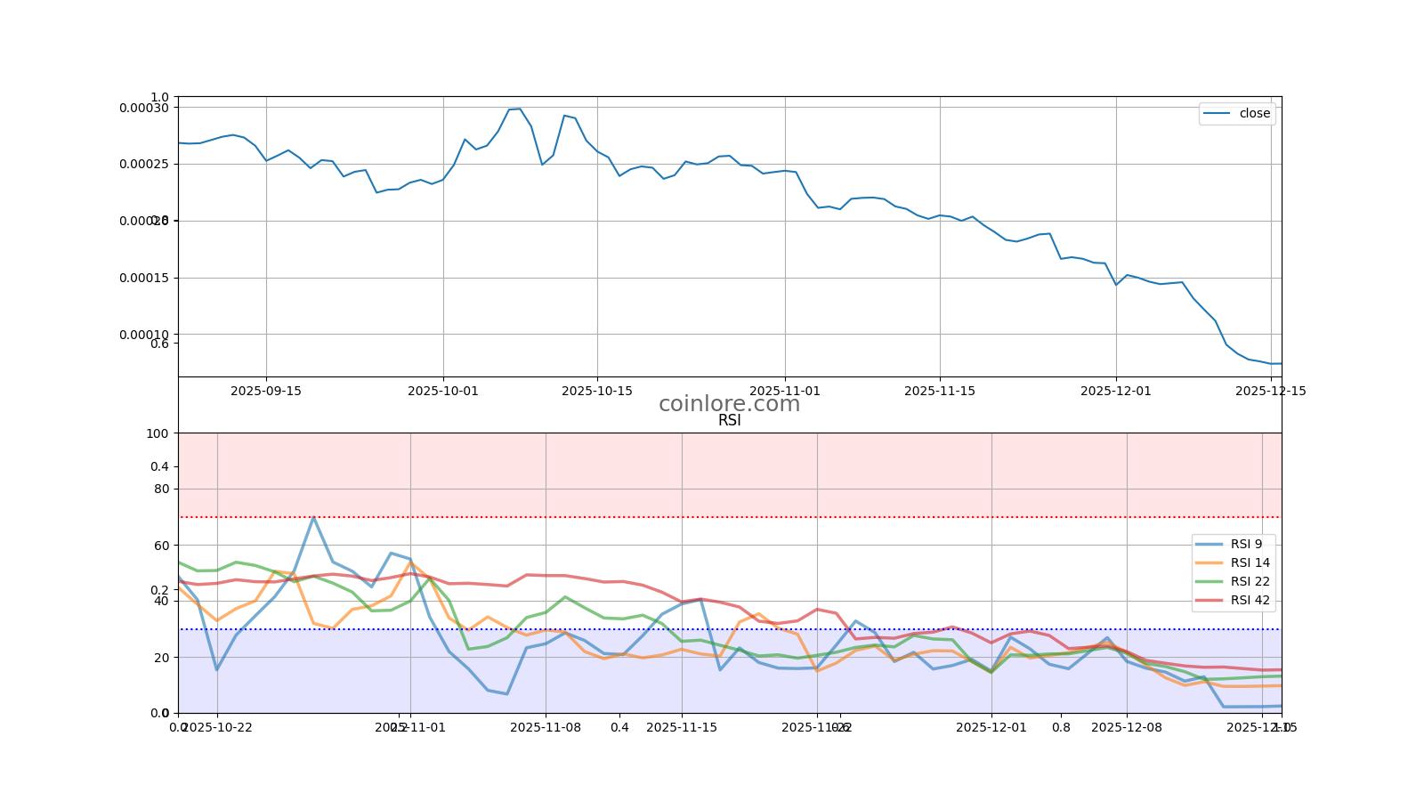 Spintop RSI indicator