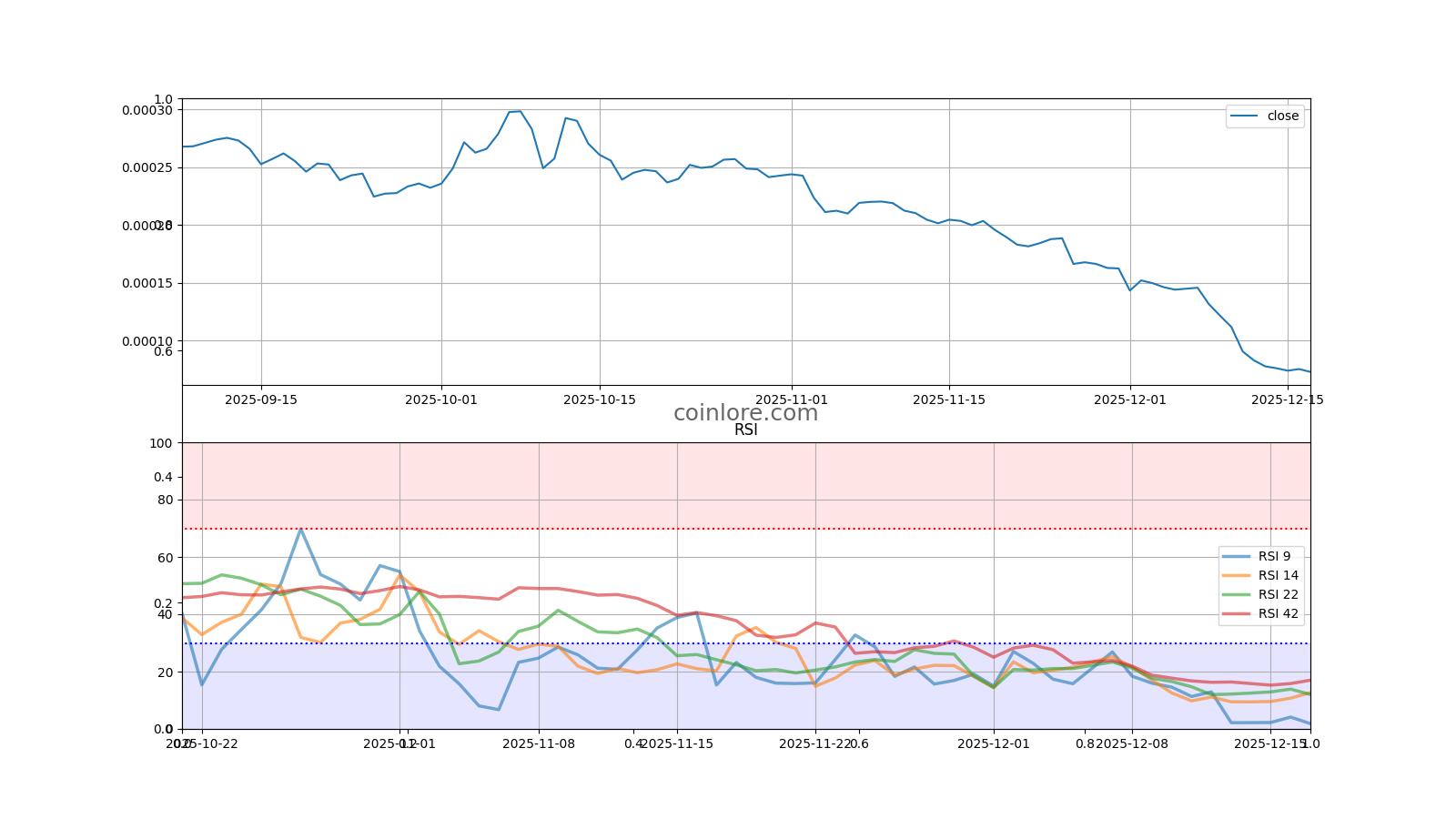 Spintop RSI indicator