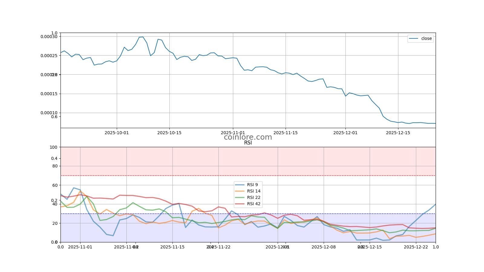 Spintop RSI indicator
