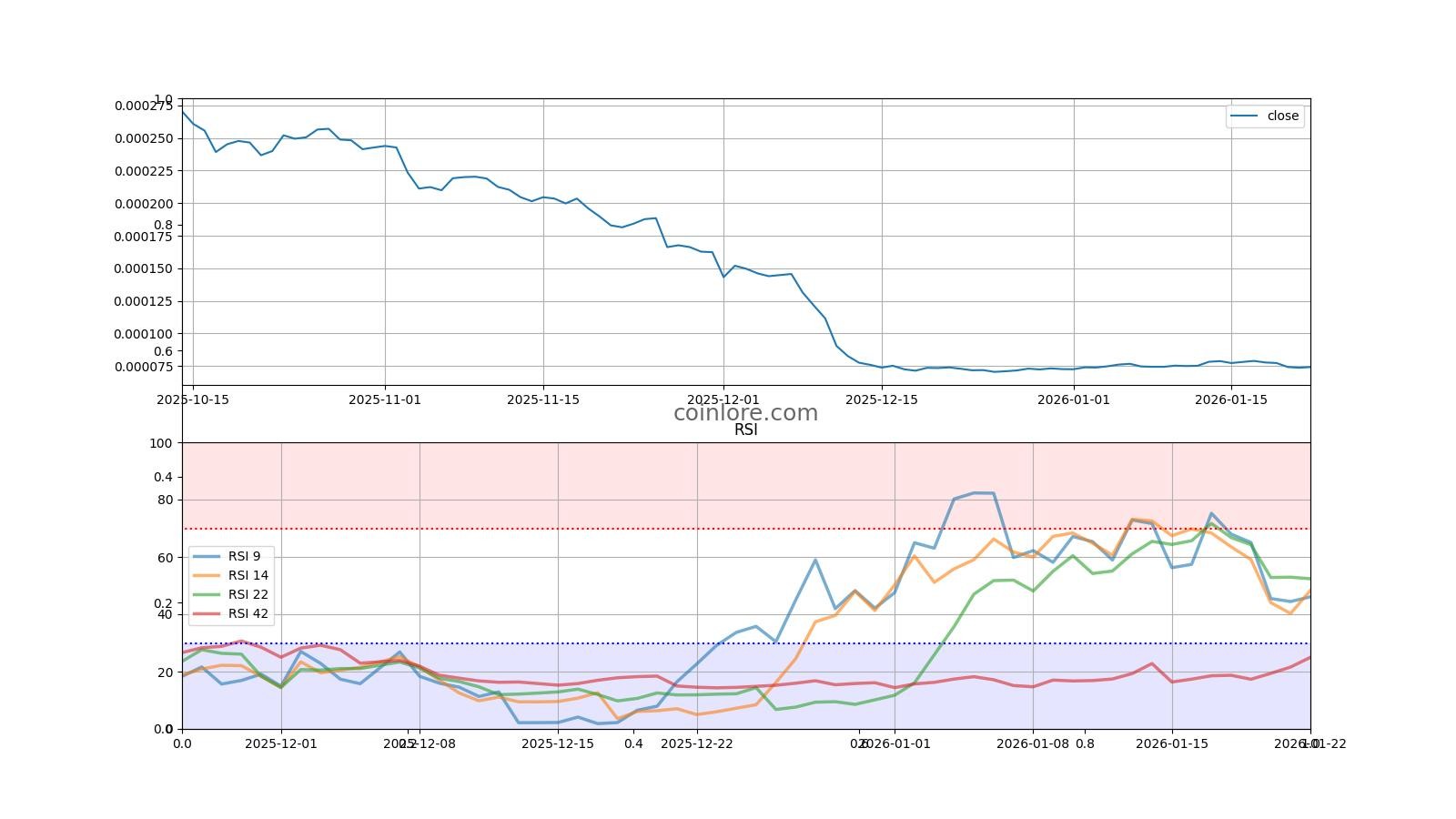 Spintop RSI indicator