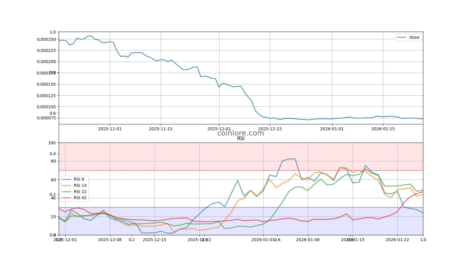 Spintop RSI indicator