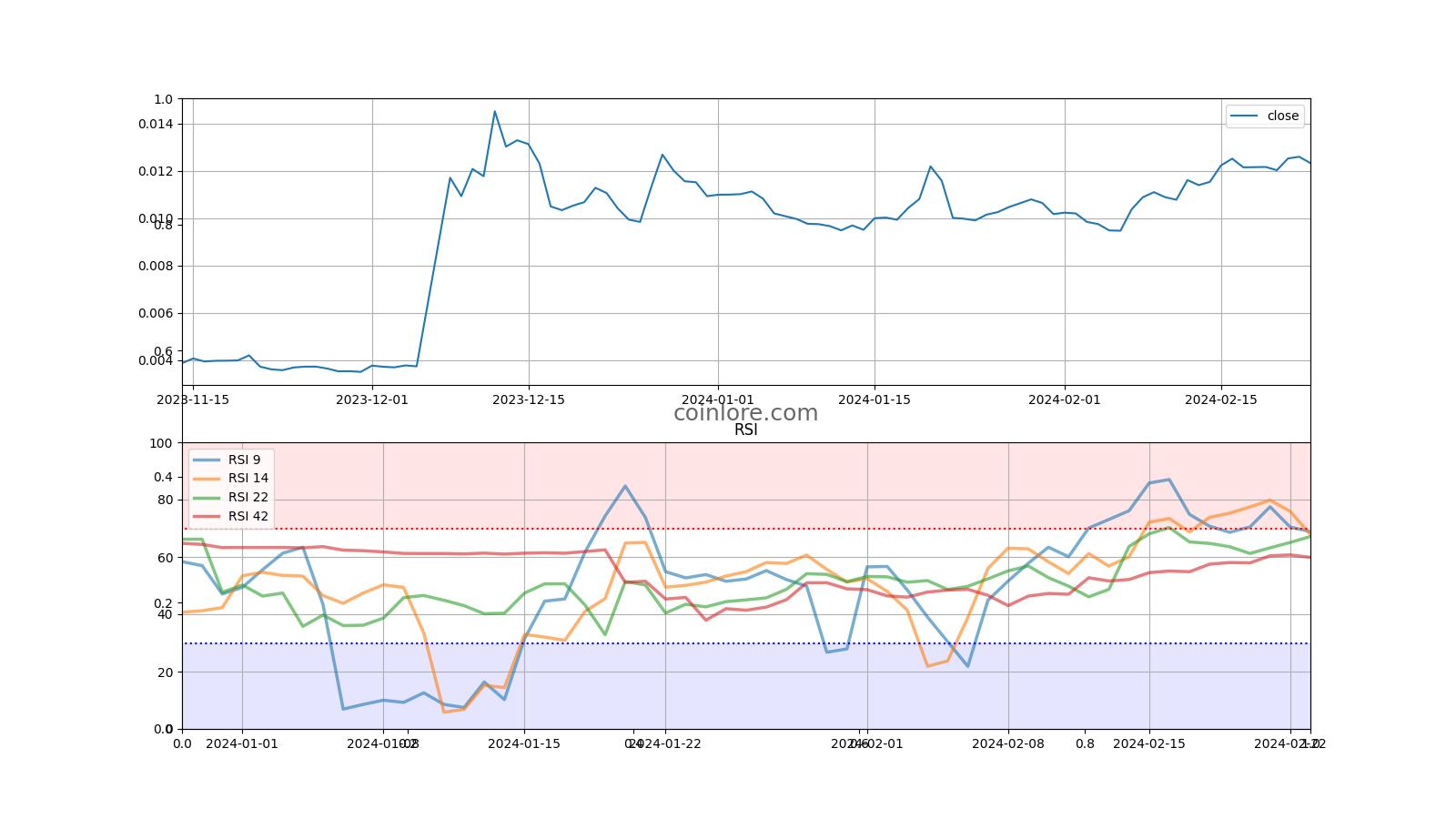 Spintop RSI indicator
