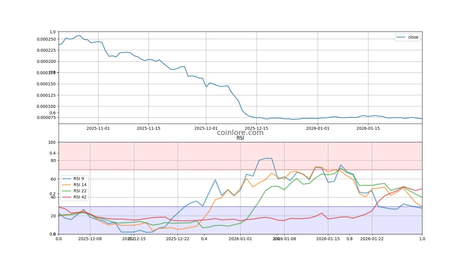 Spintop RSI indicator