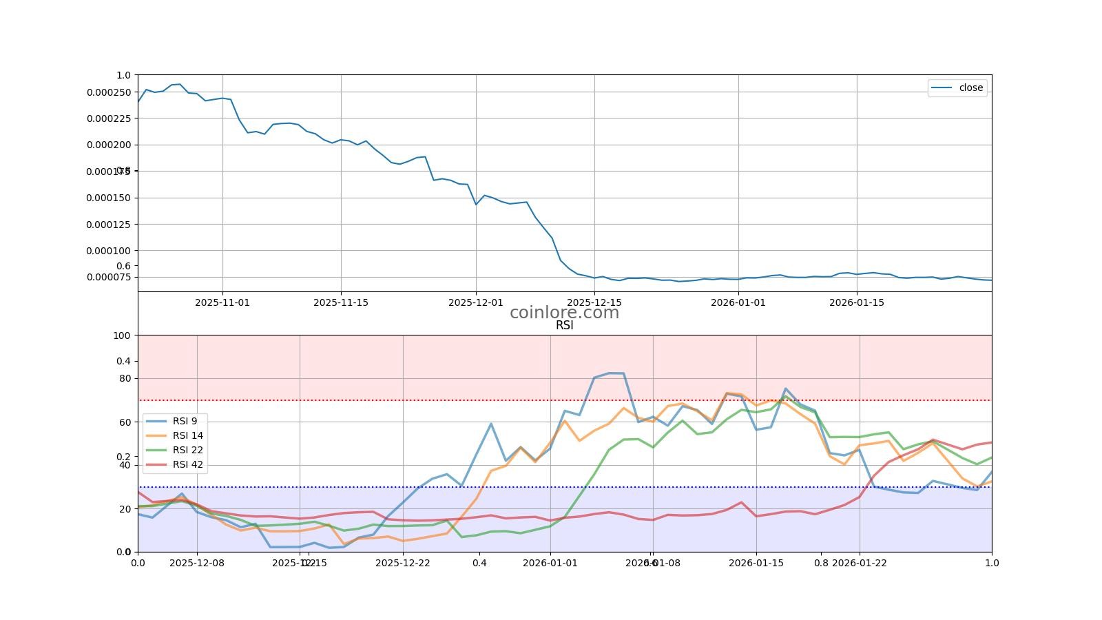 Spintop RSI indicator