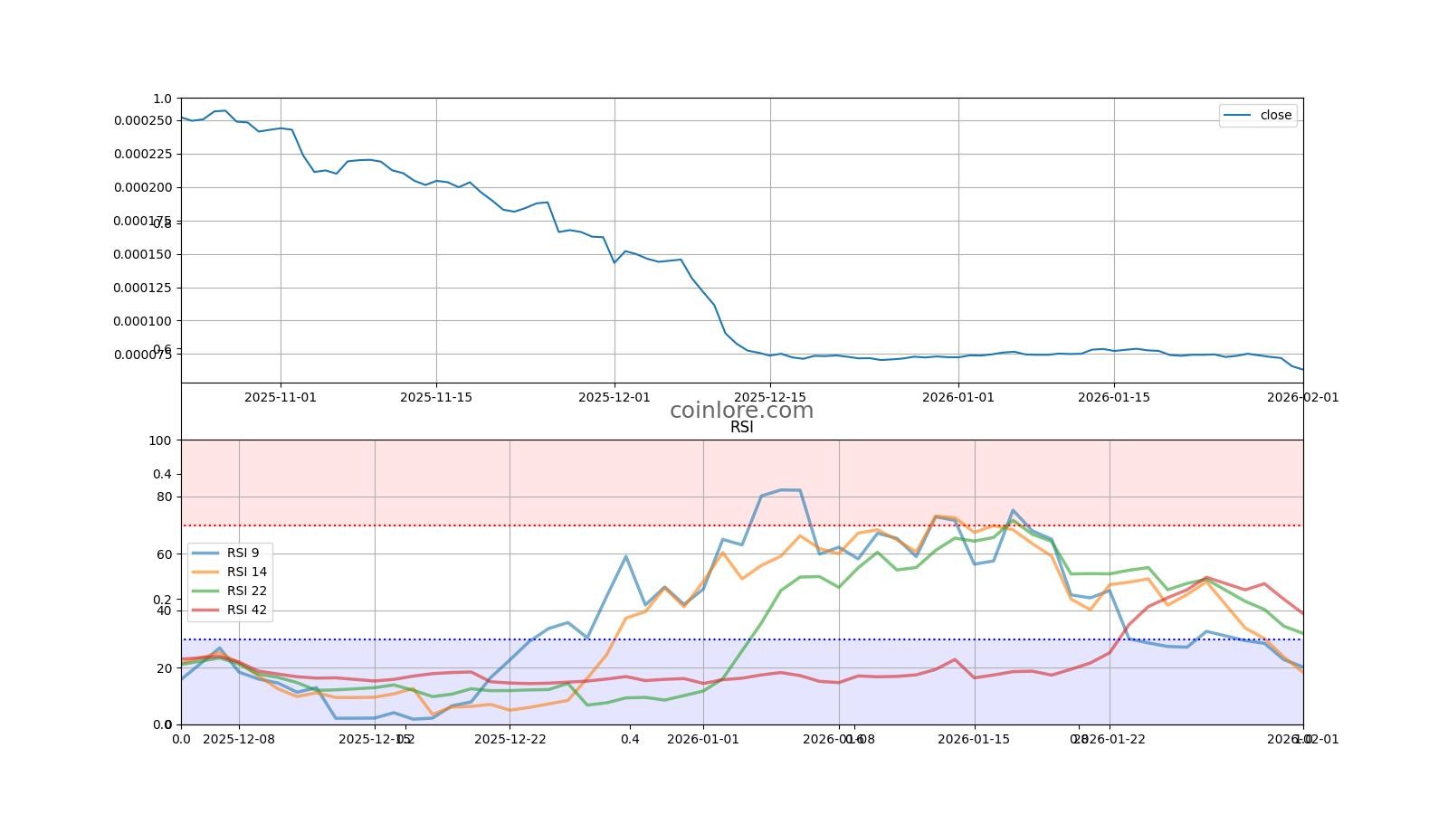 Spintop RSI indicator