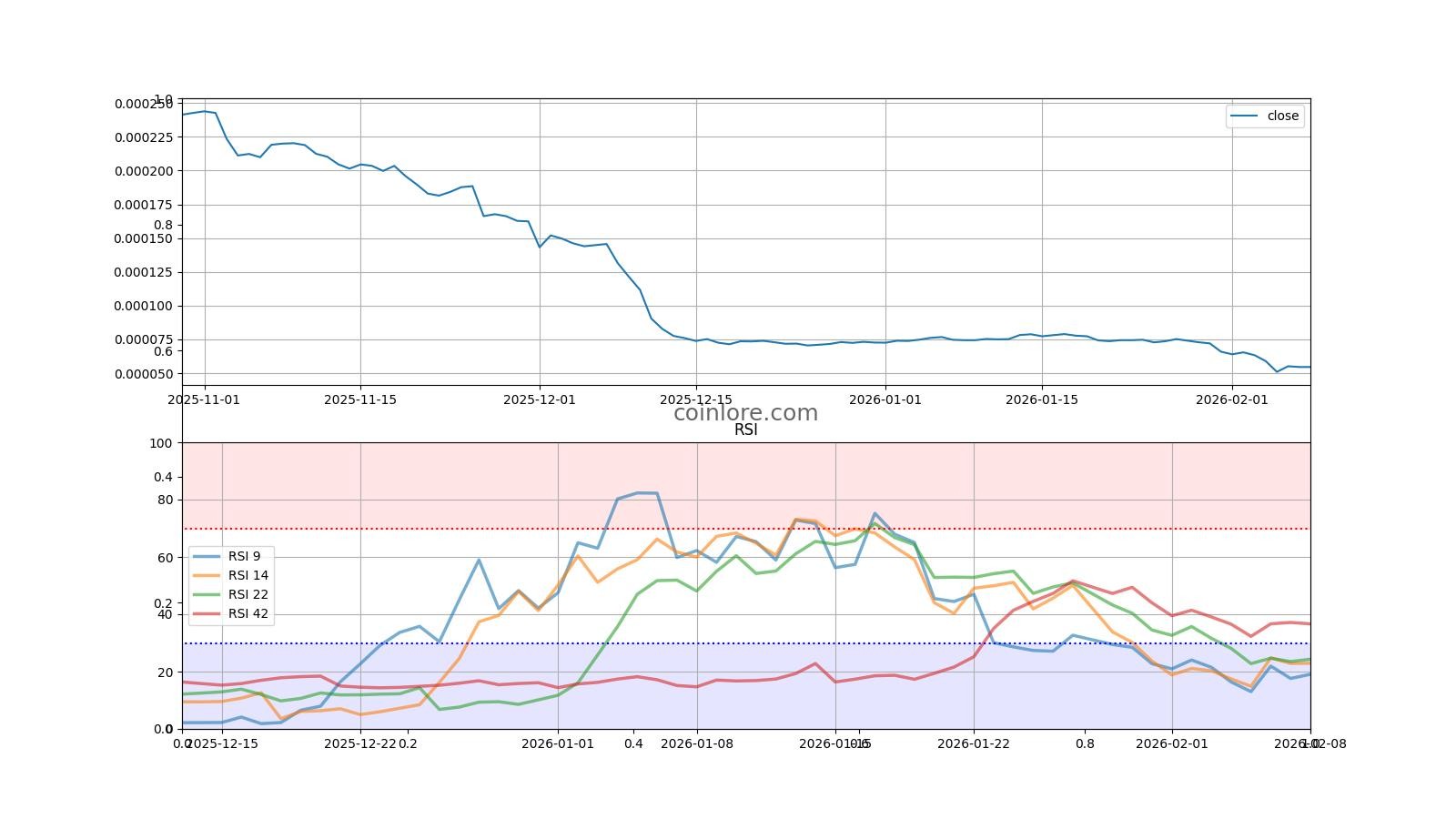 Spintop RSI indicator