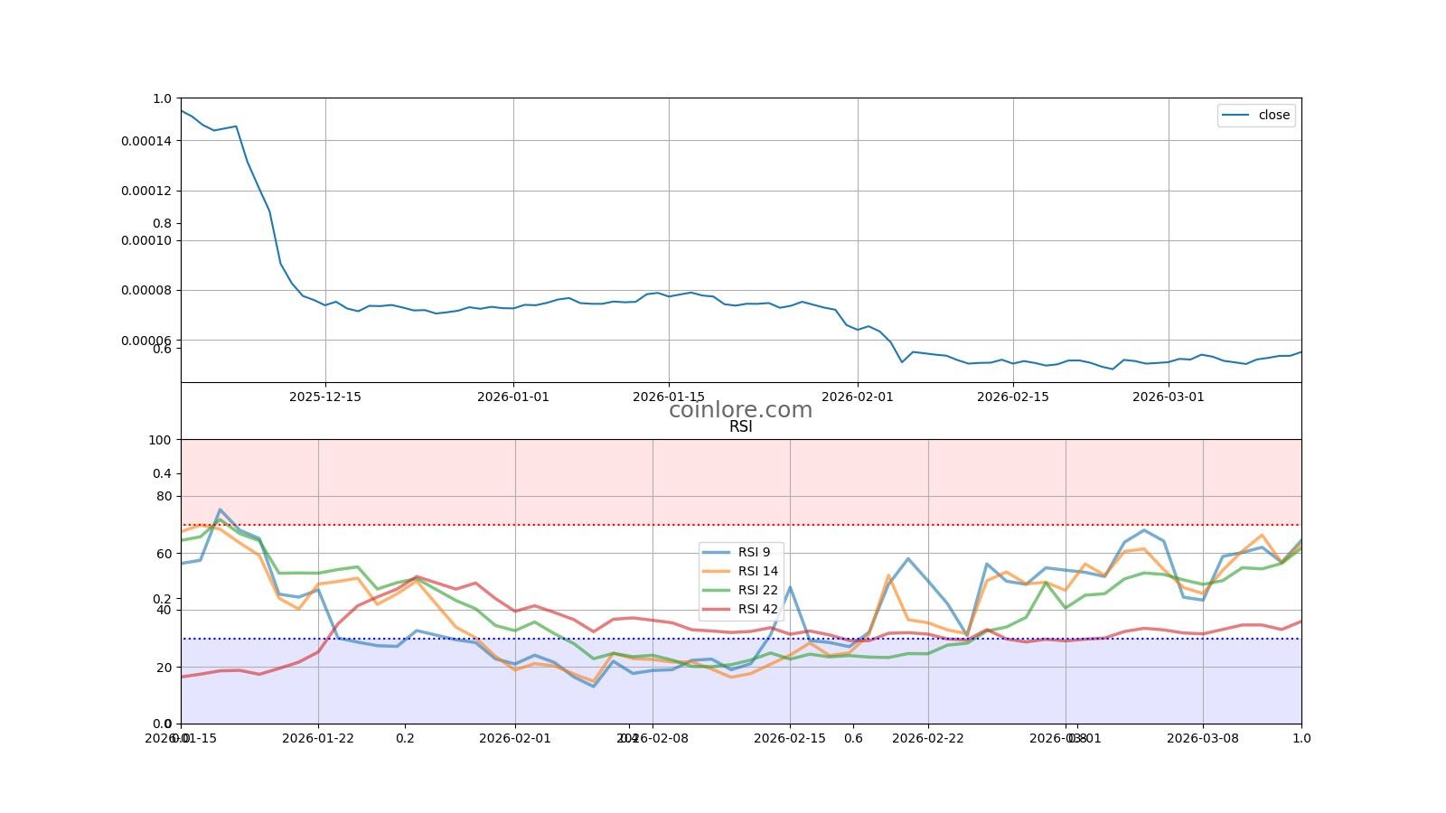 Spintop RSI indicator