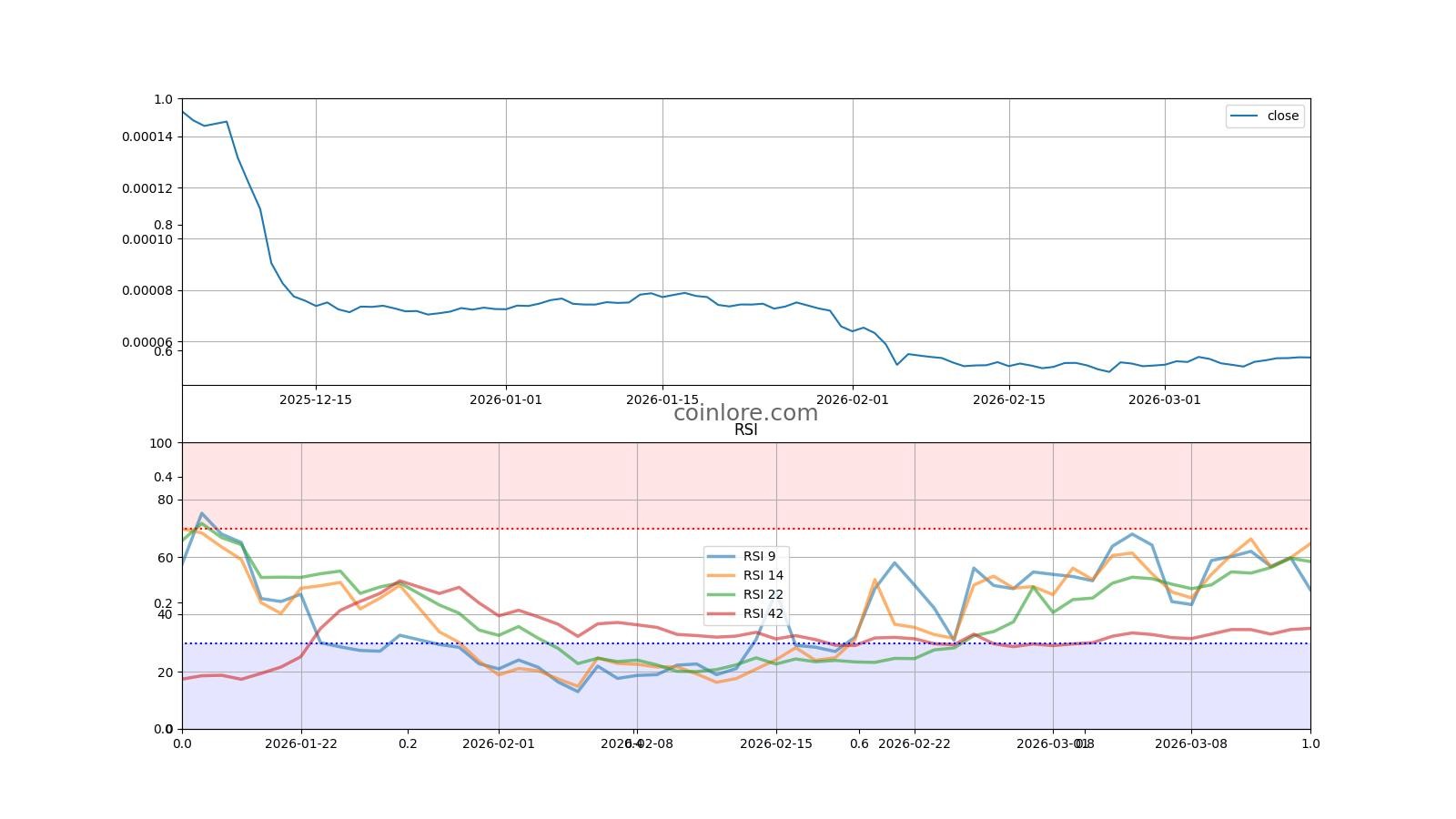 Spintop RSI indicator