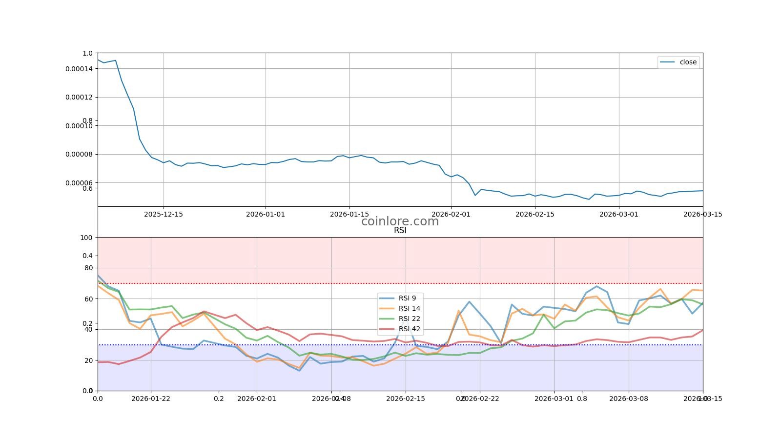 Spintop RSI indicator
