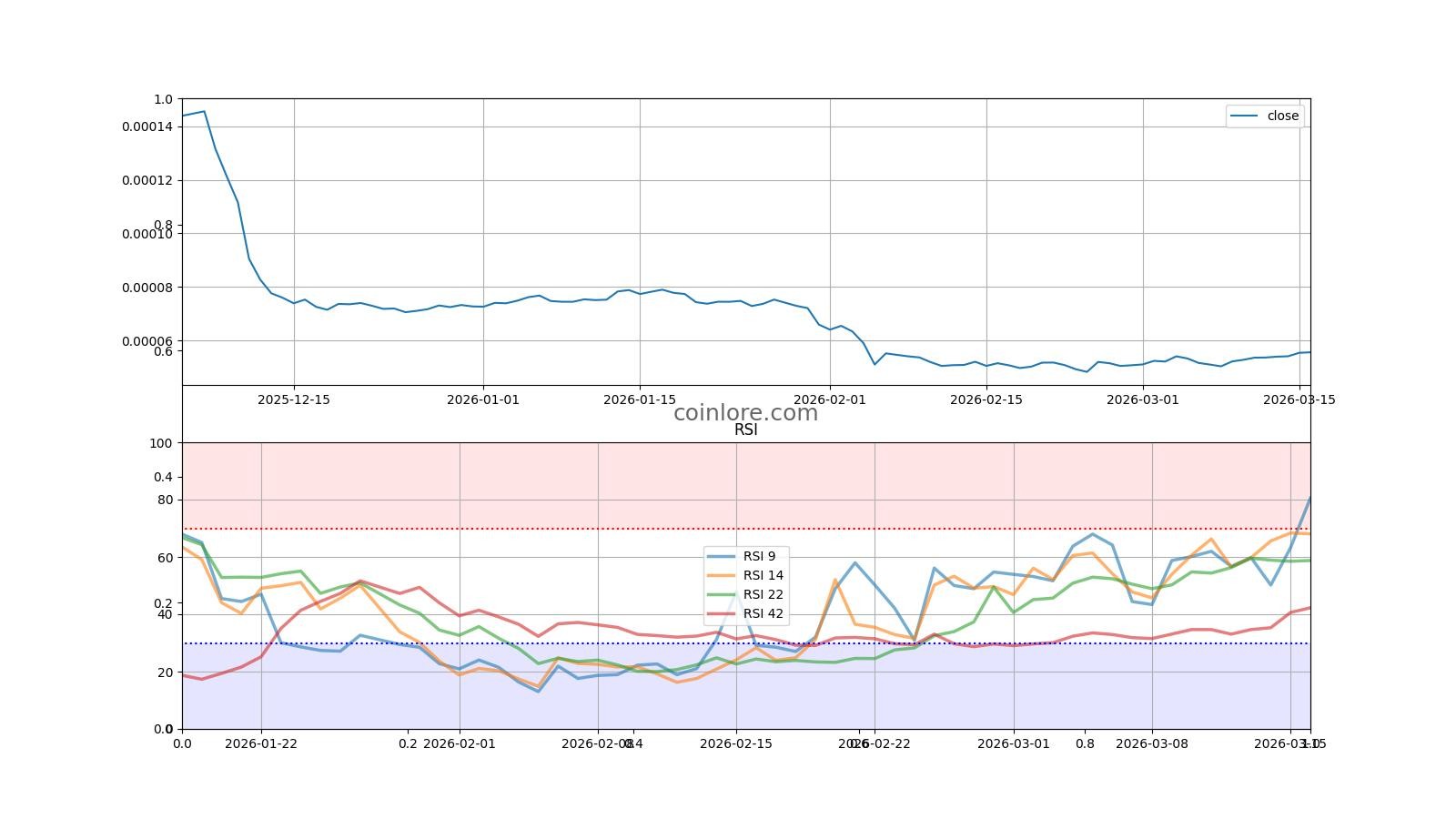 Spintop RSI indicator