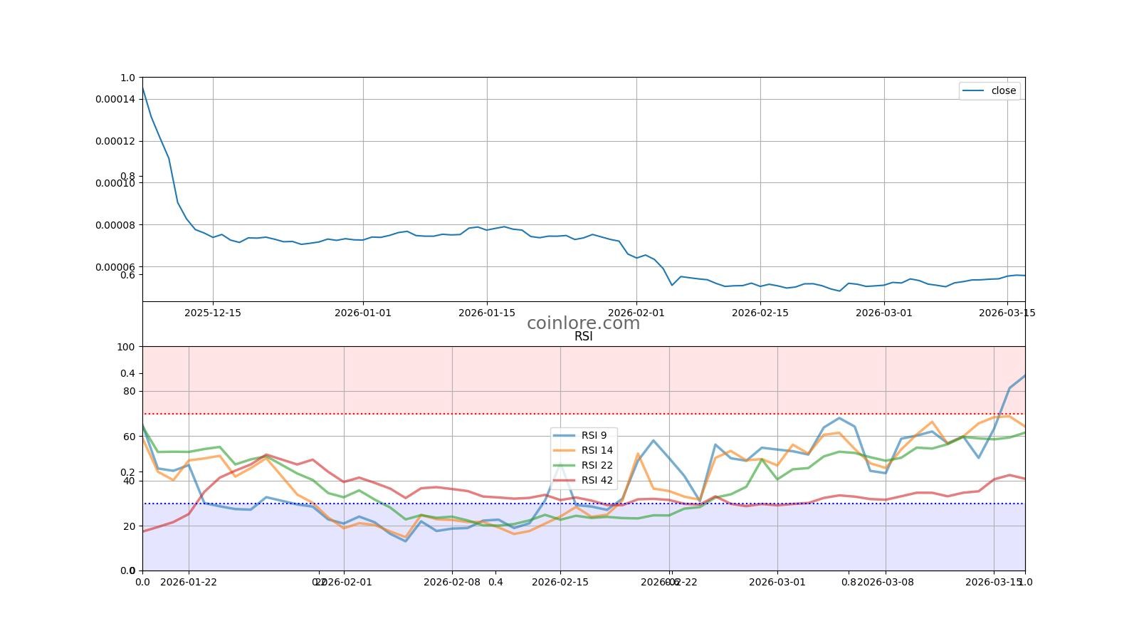 Spintop RSI indicator