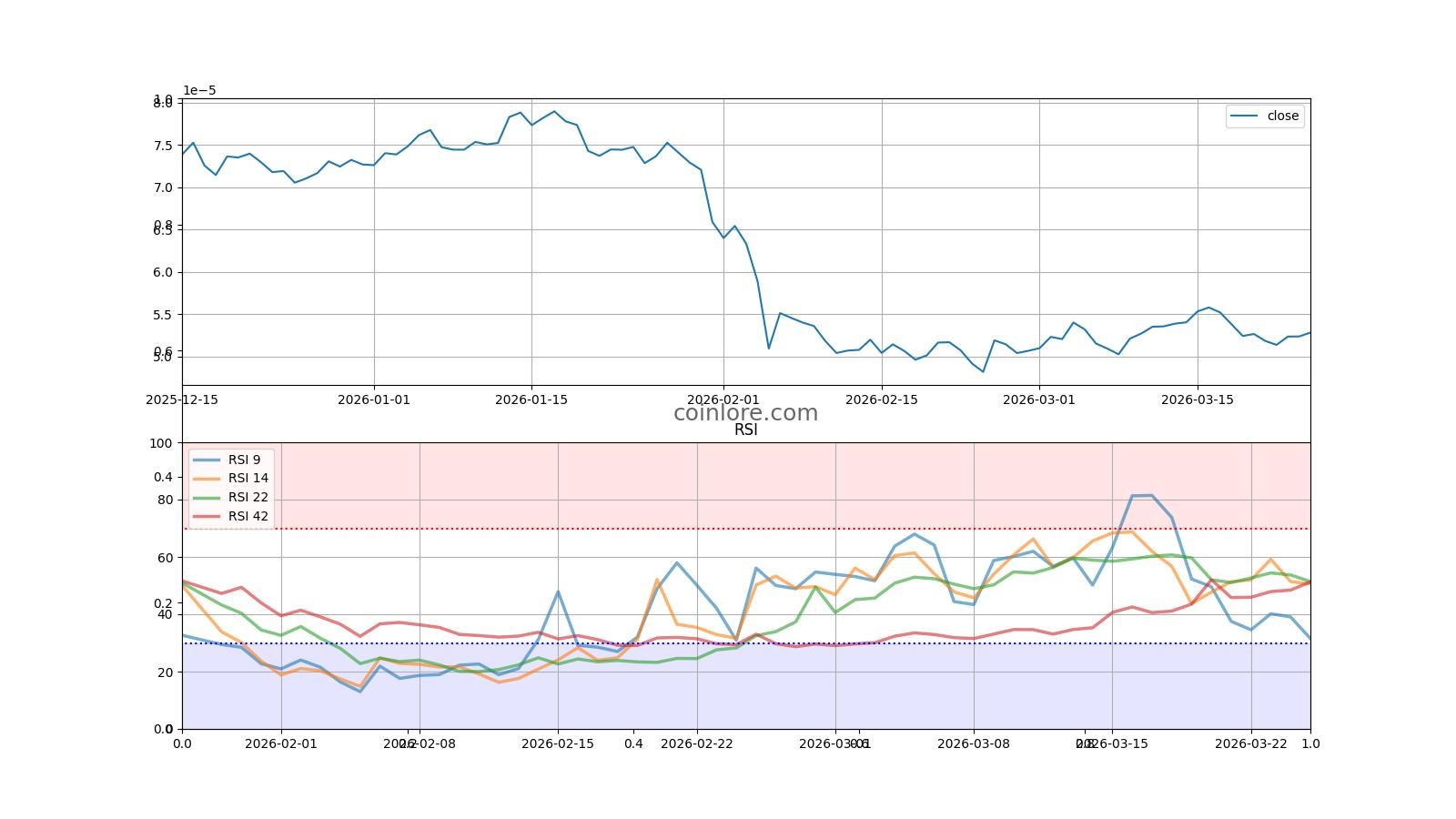 Spintop RSI indicator