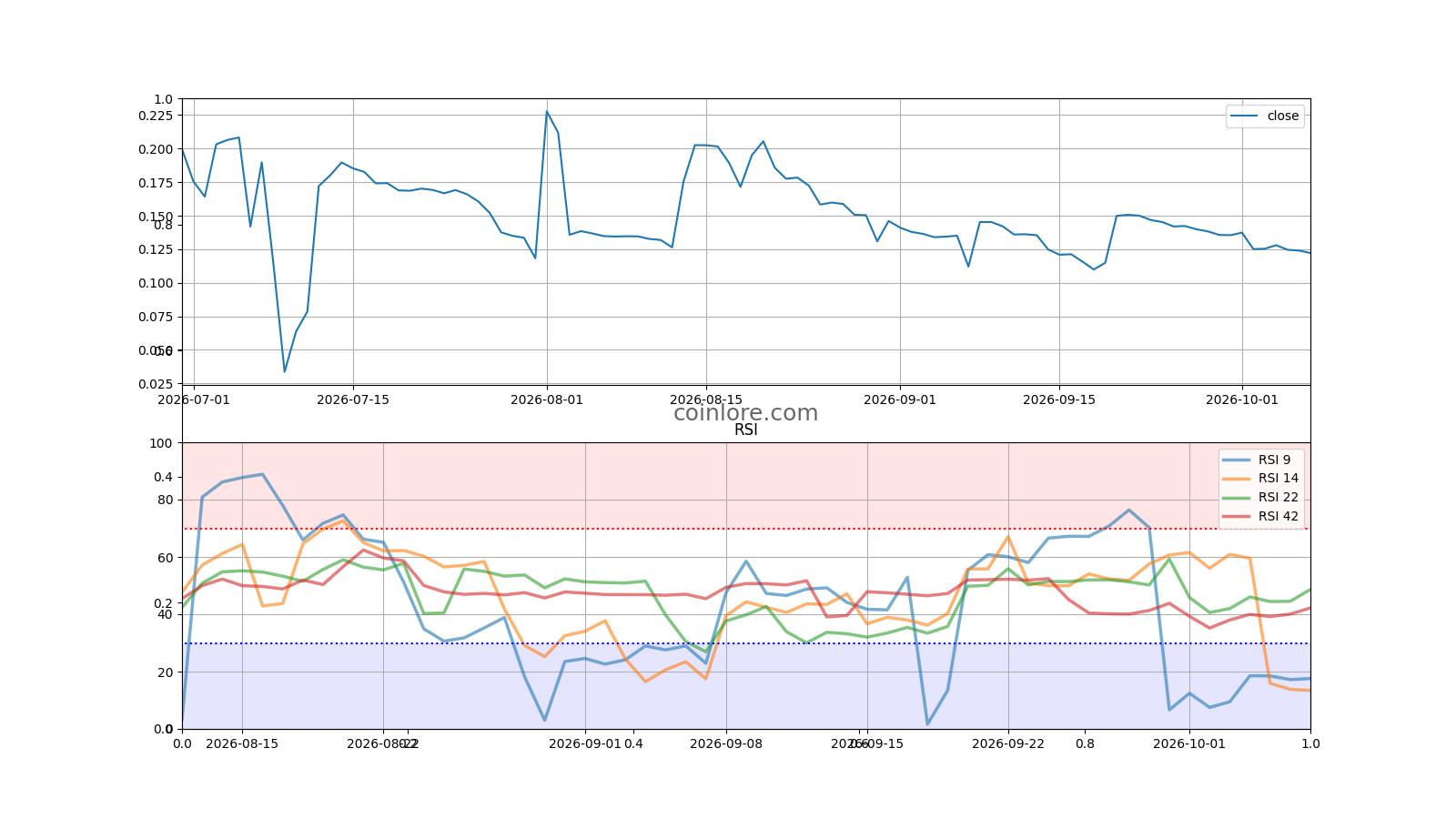 Splendor RSI indicator