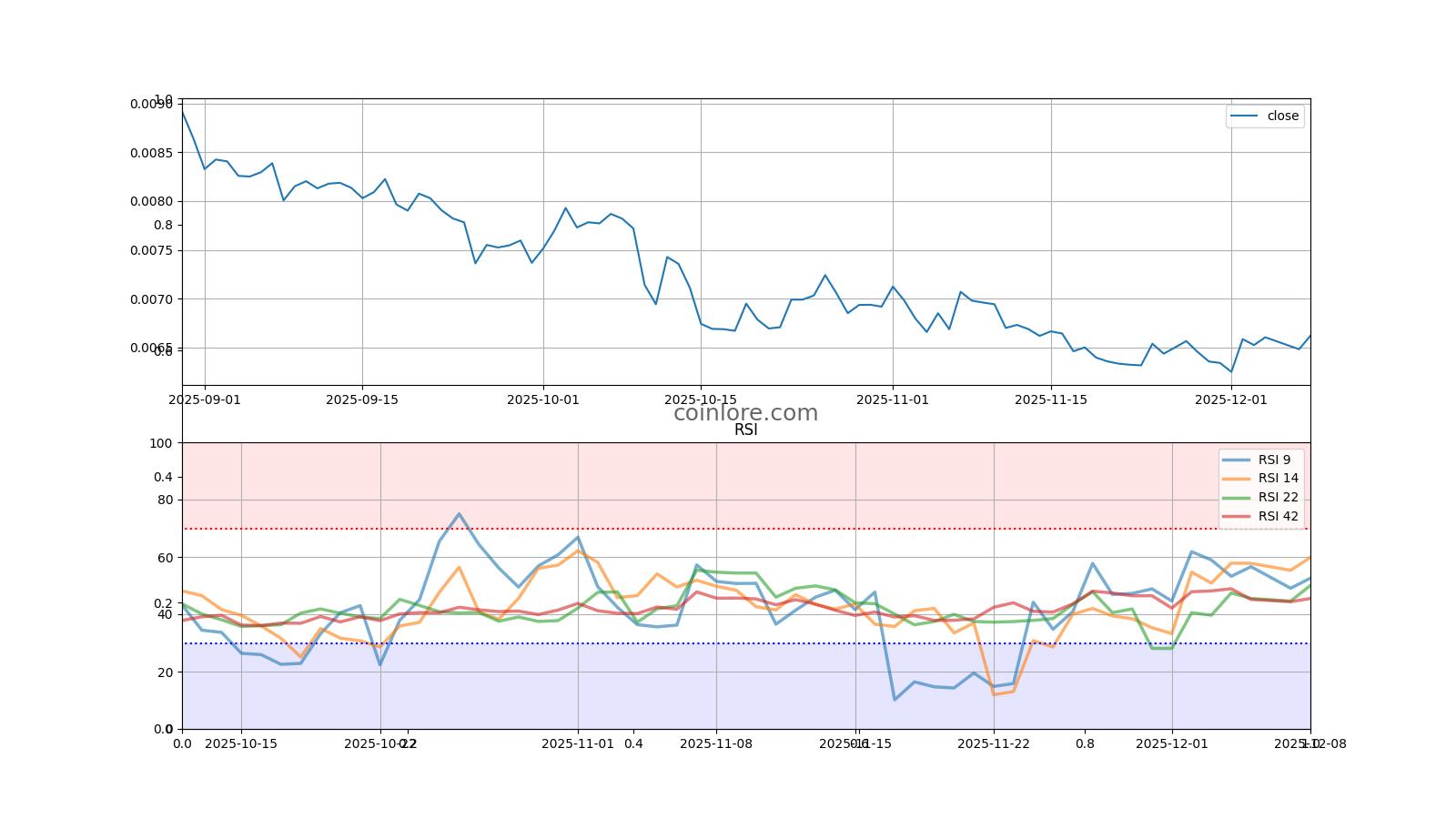 Splinterlands RSI indicator