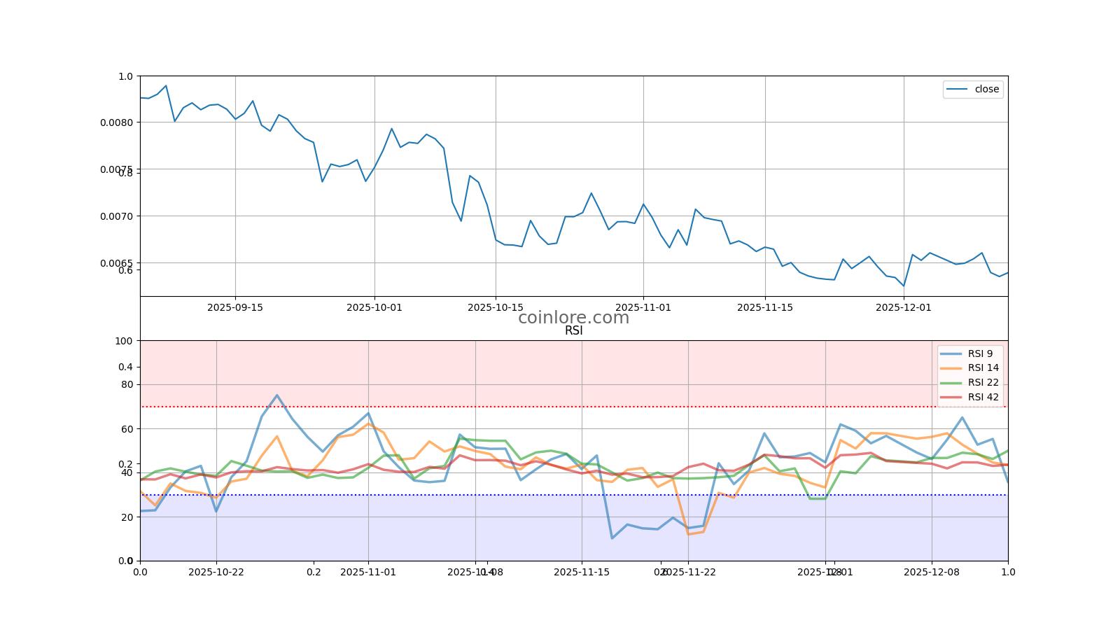 Splinterlands RSI indicator