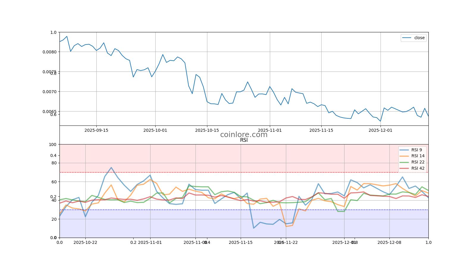 Splinterlands RSI indicator