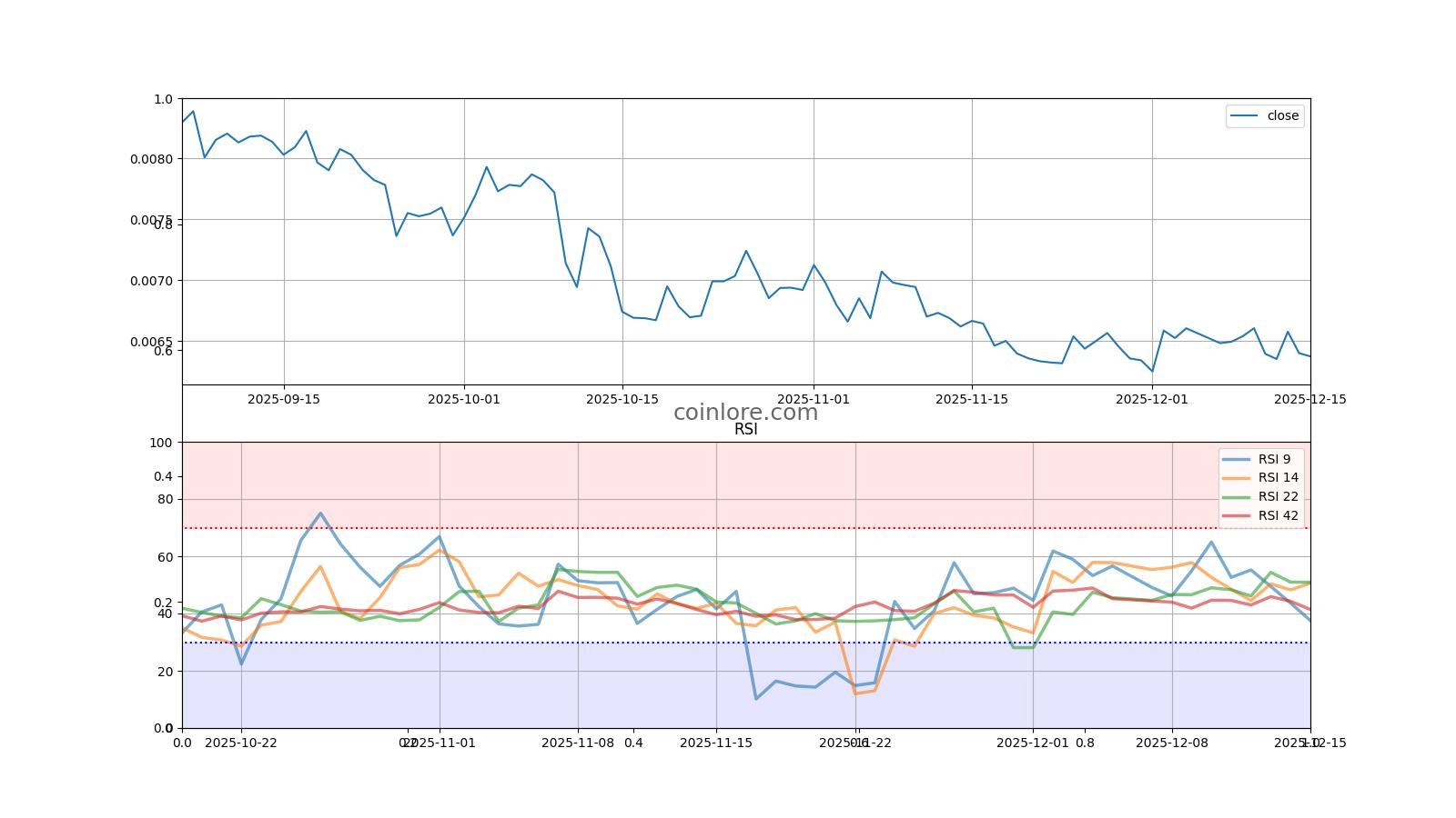 Splinterlands RSI indicator