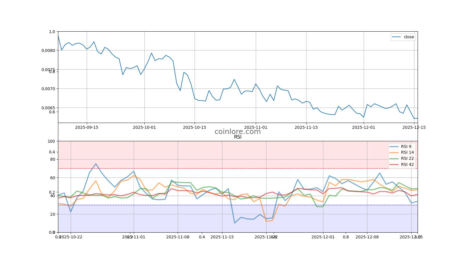 Splinterlands RSI indicator