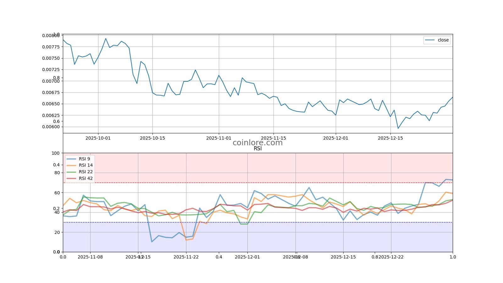 Splinterlands RSI indicator