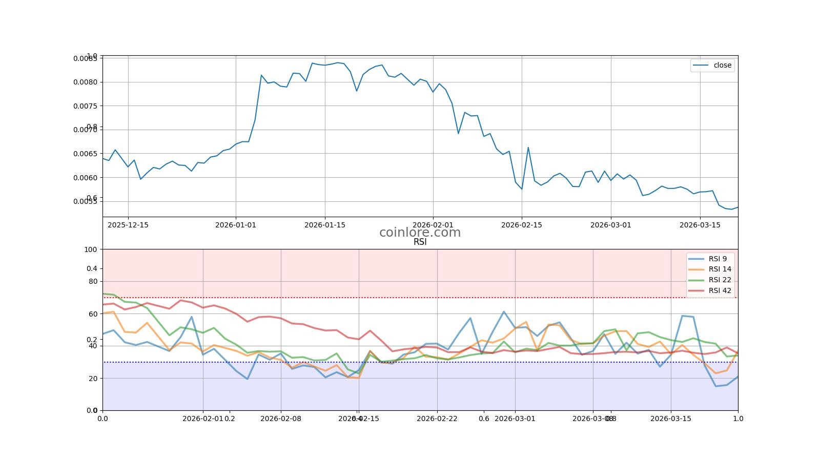 Splinterlands RSI indicator