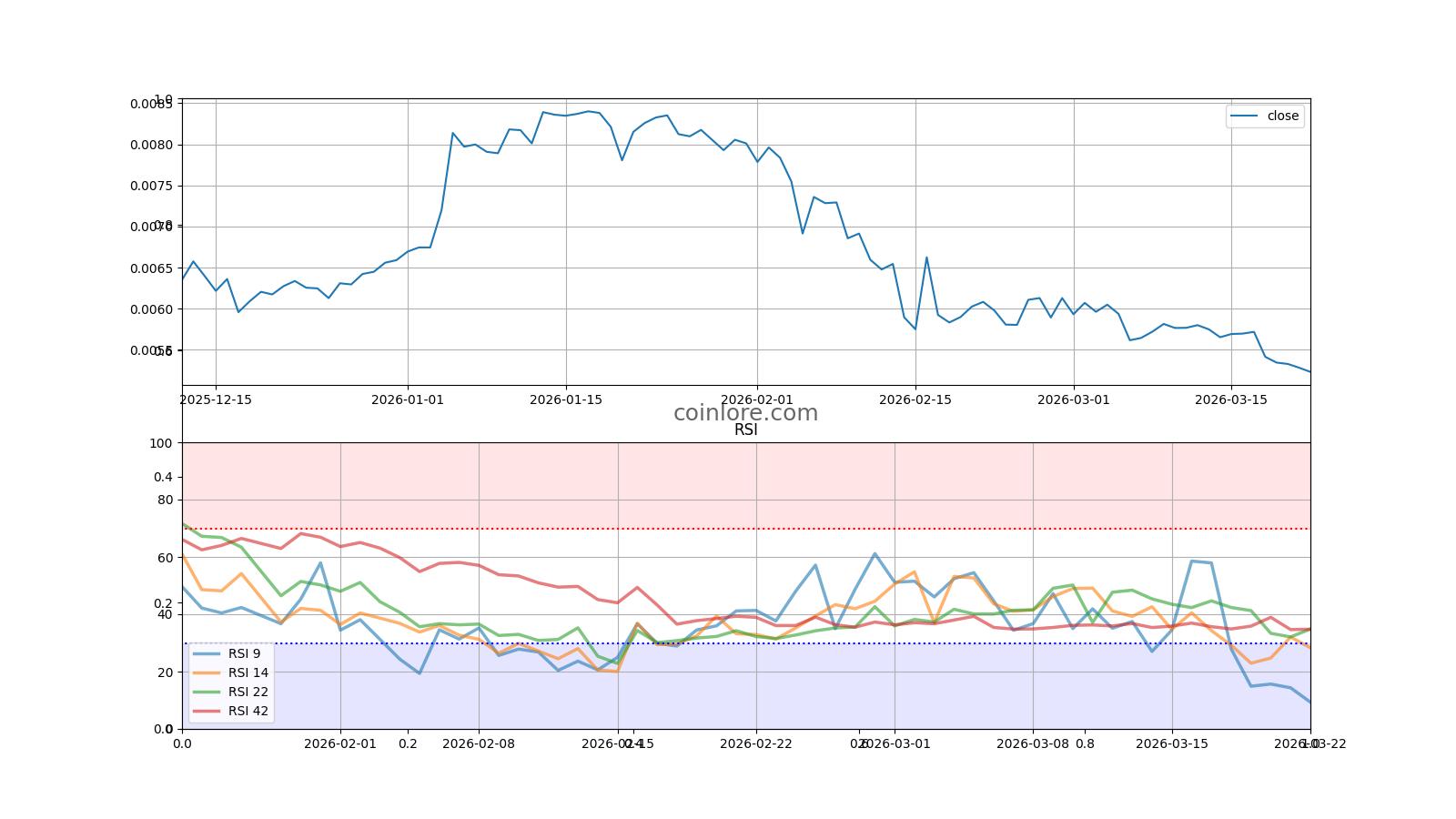 Splinterlands RSI indicator