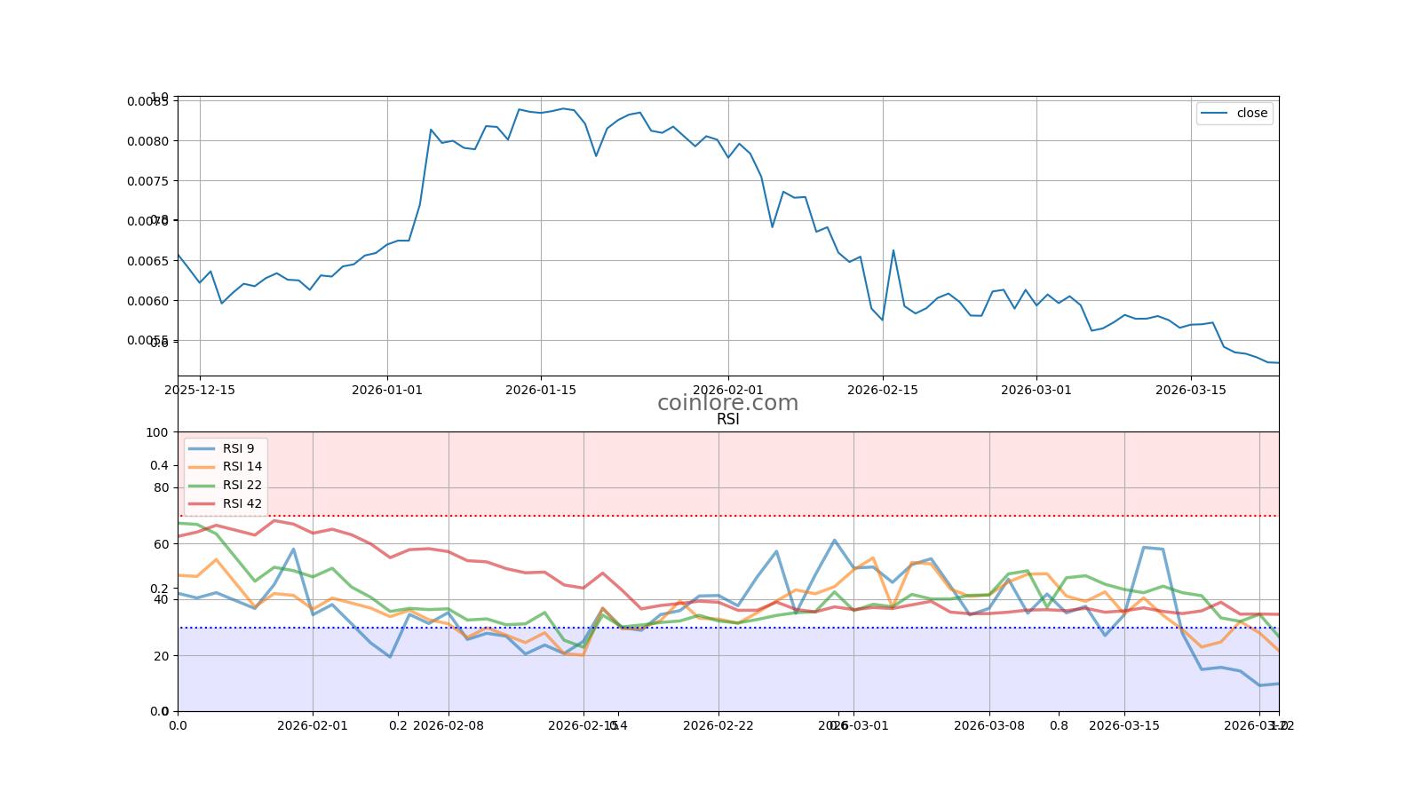 Splinterlands RSI indicator