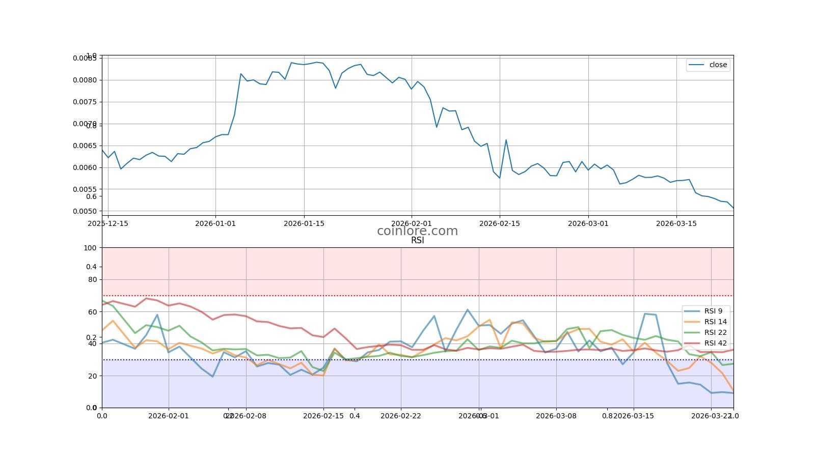 Splinterlands RSI indicator