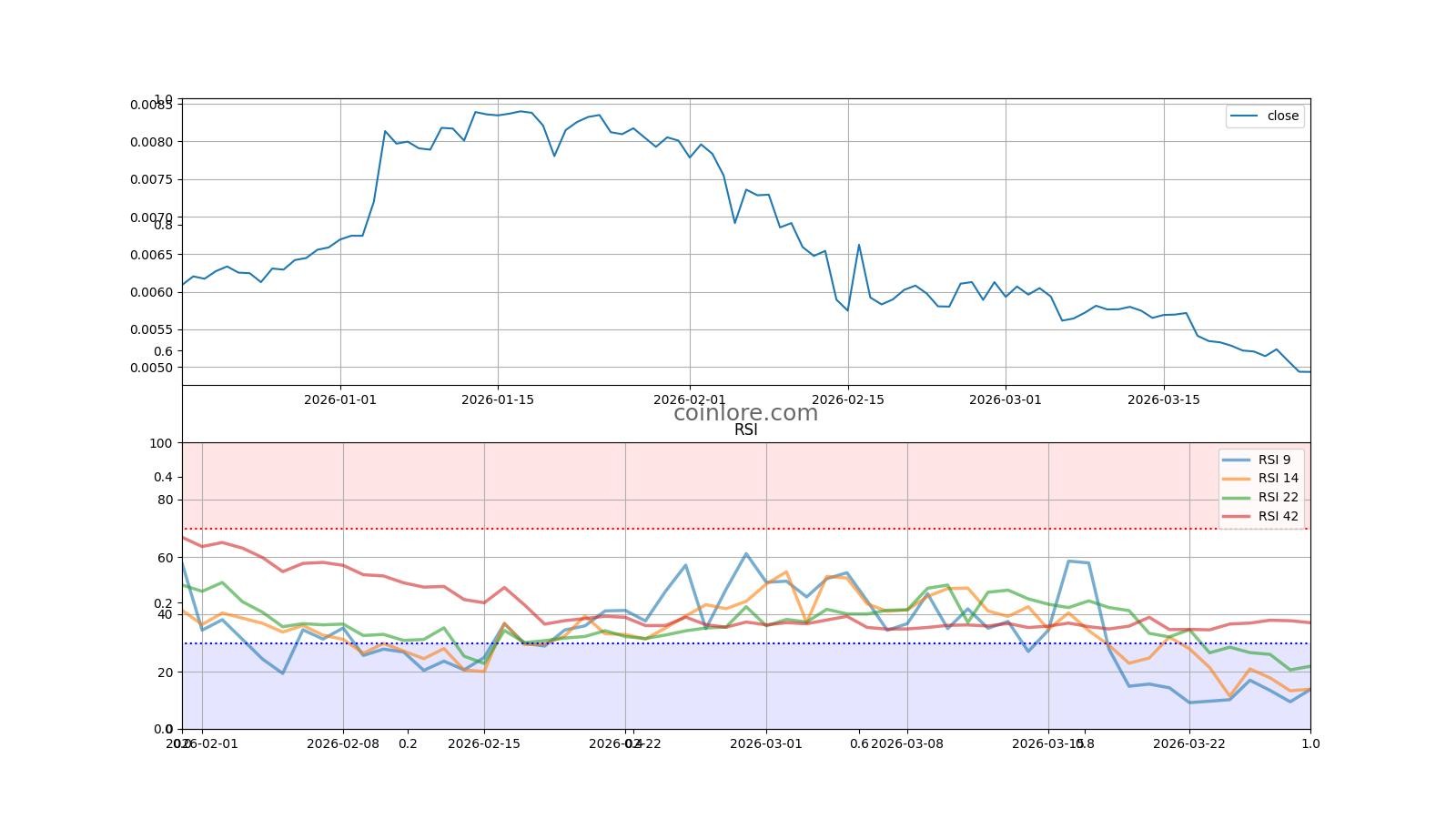 Splinterlands RSI indicator