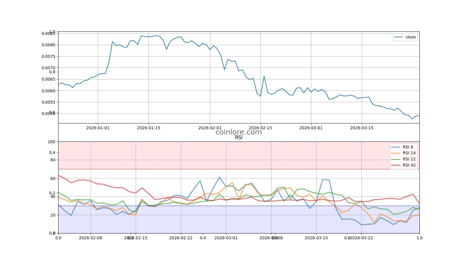 Splinterlands RSI indicator