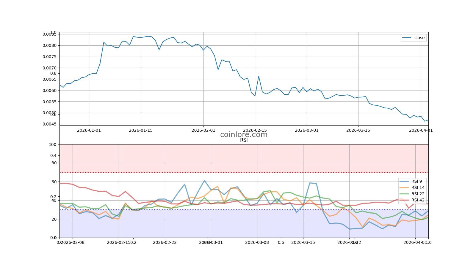 Splinterlands RSI indicator