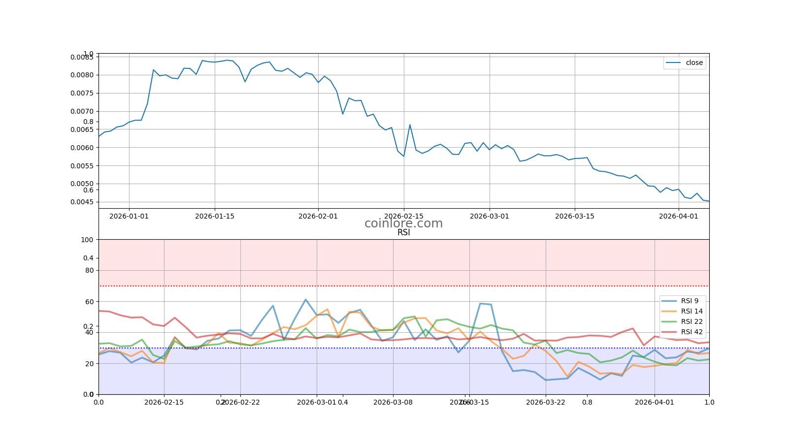 Splinterlands RSI indicator