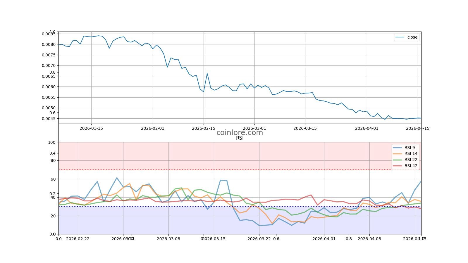 Splinterlands RSI indicator