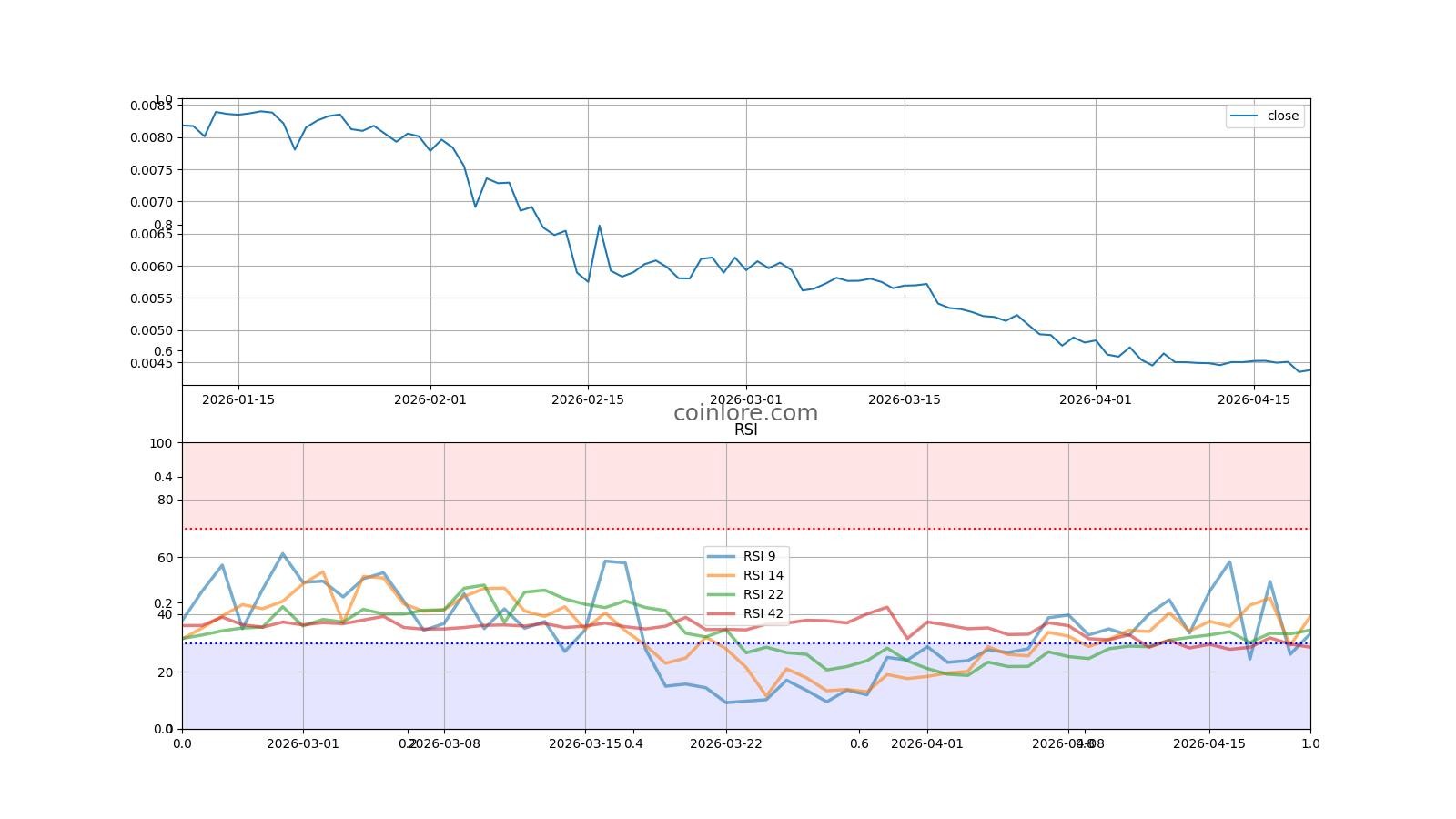 Splinterlands RSI indicator