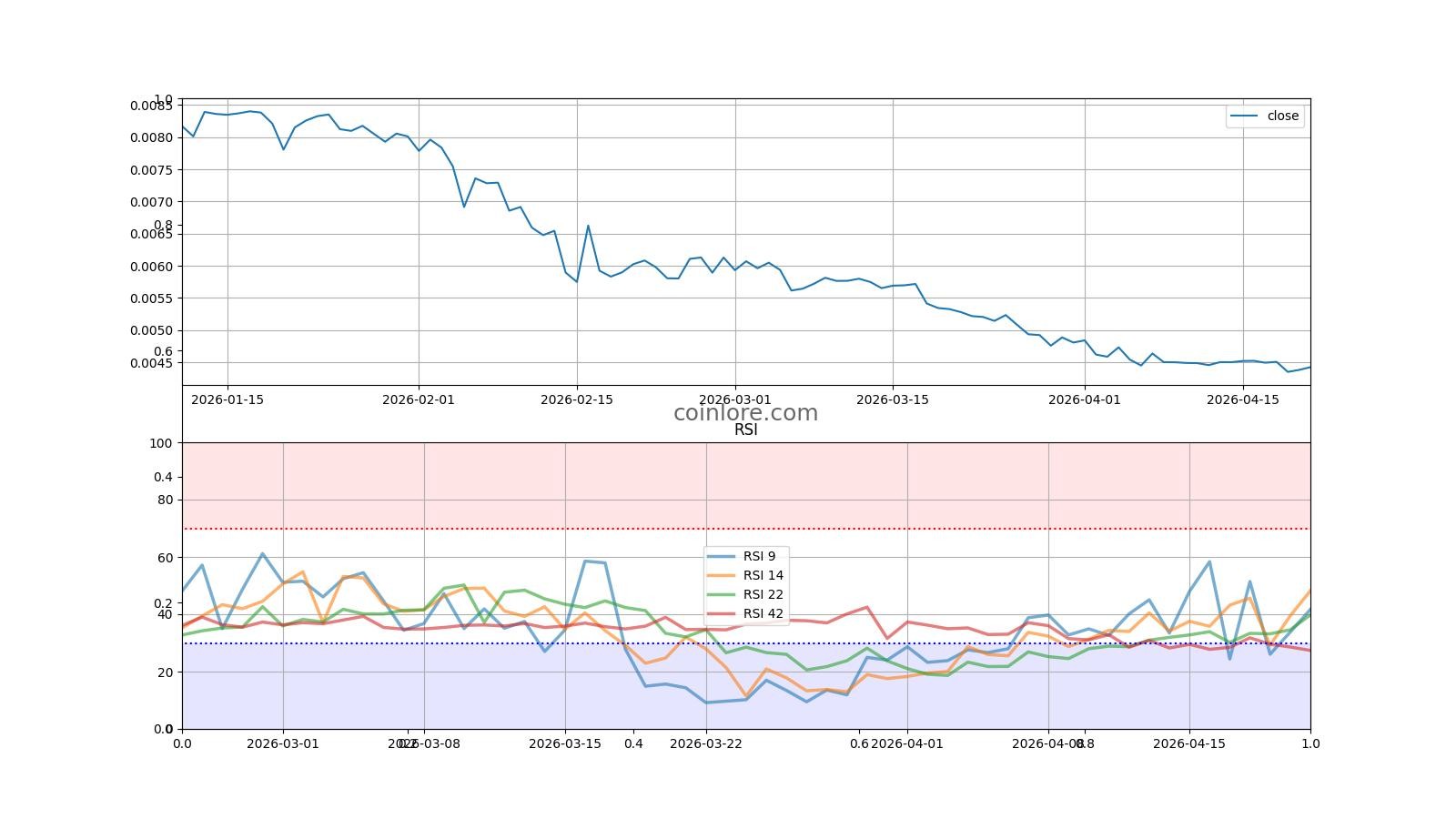 Splinterlands RSI indicator