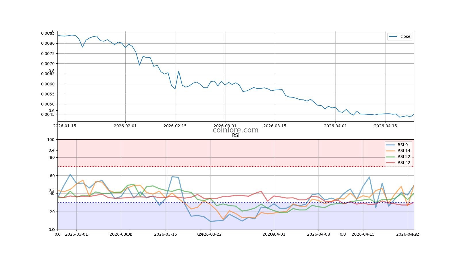 Splinterlands RSI indicator