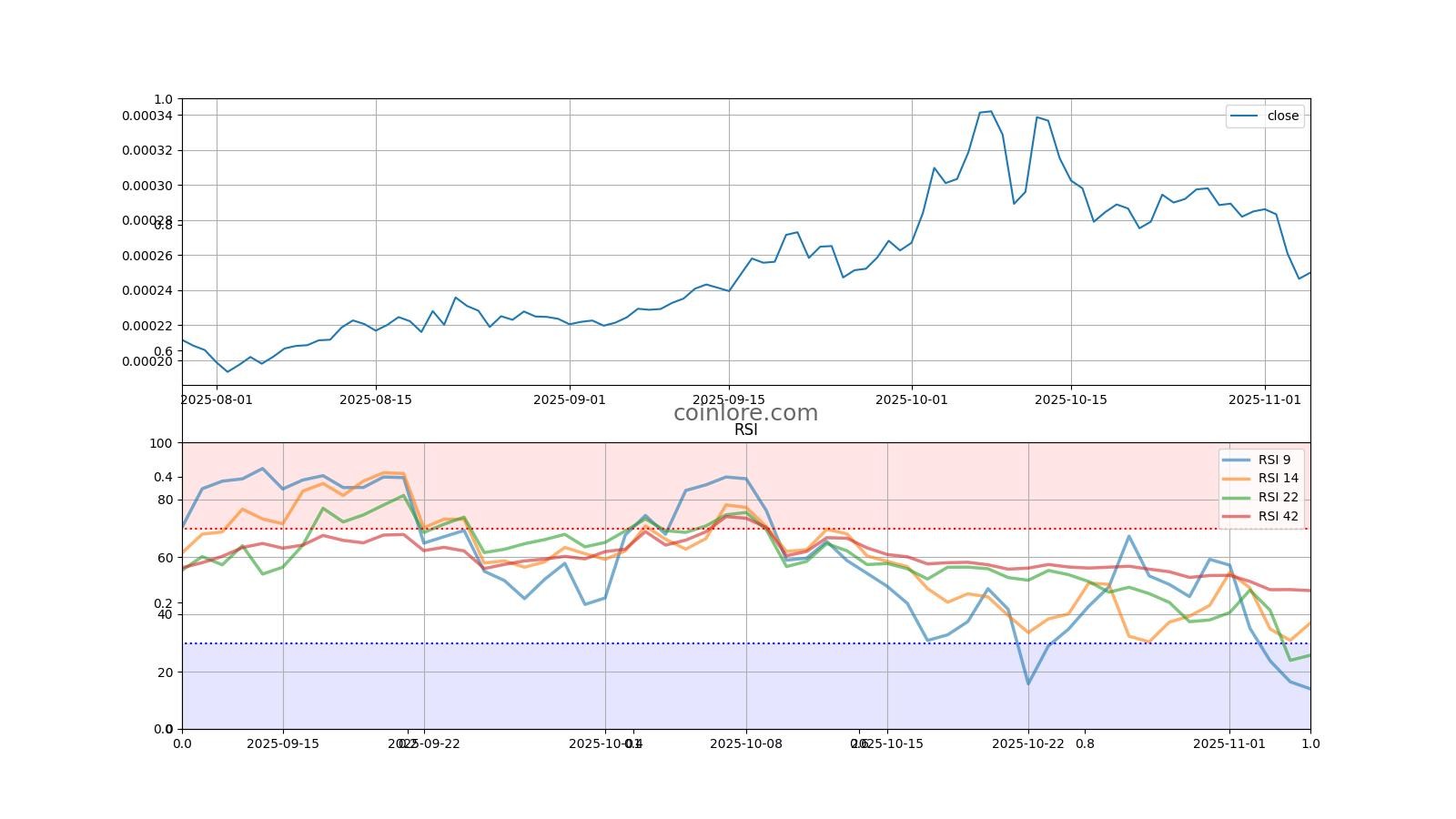 SpookyShiba RSI indicator