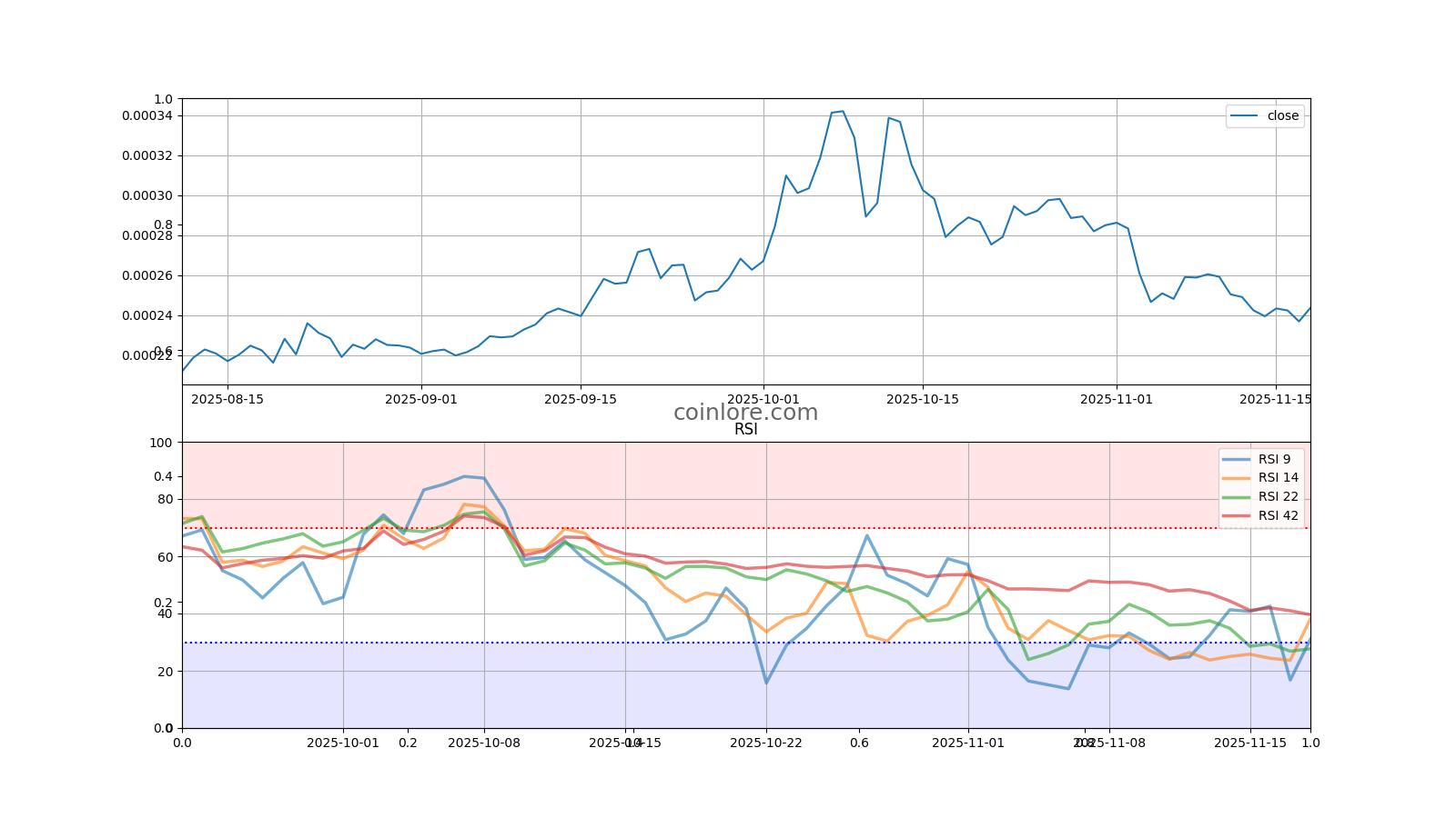 SpookyShiba RSI indicator