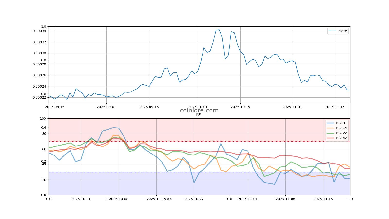 SpookyShiba RSI indicator