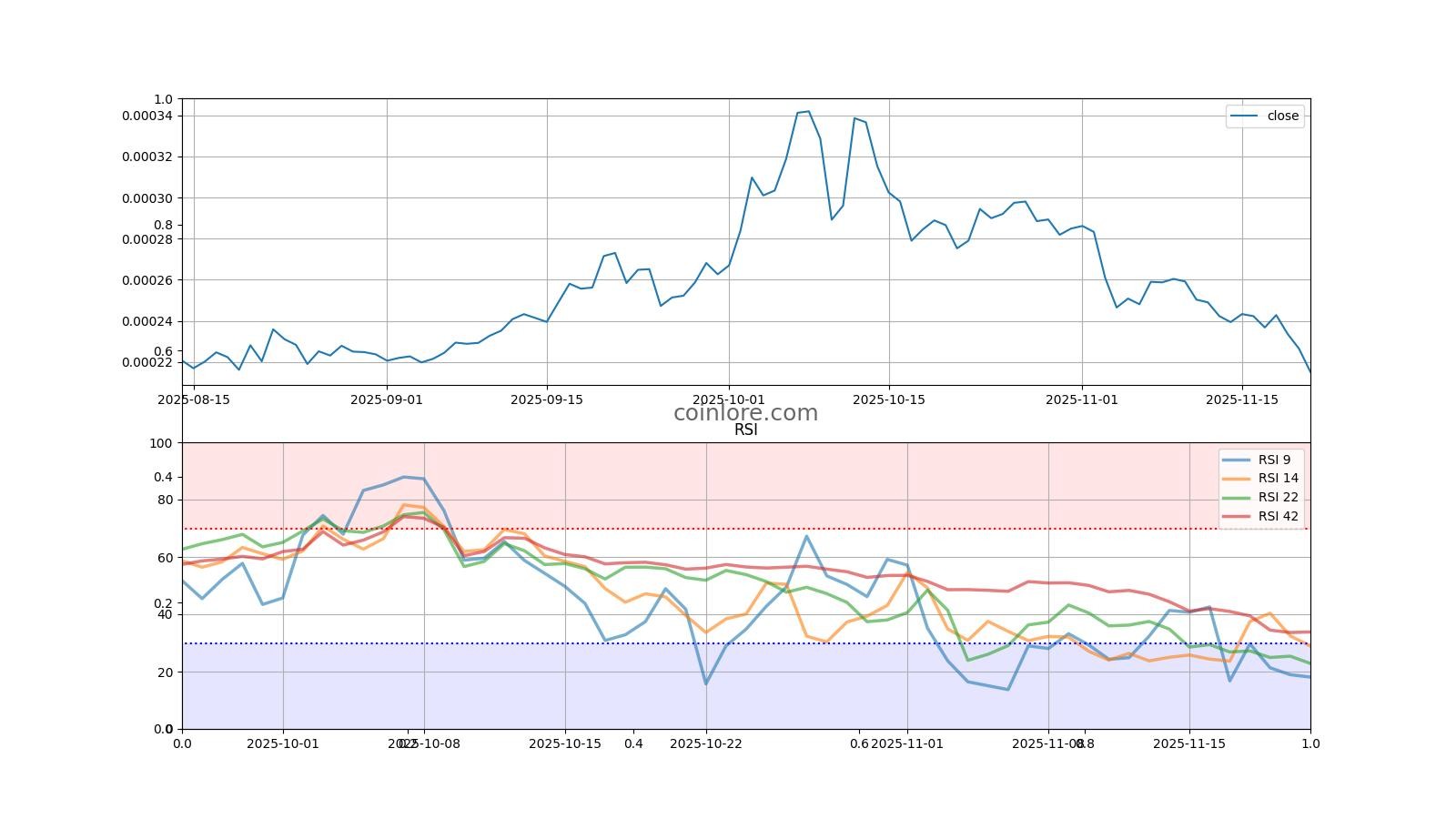 SpookyShiba RSI indicator