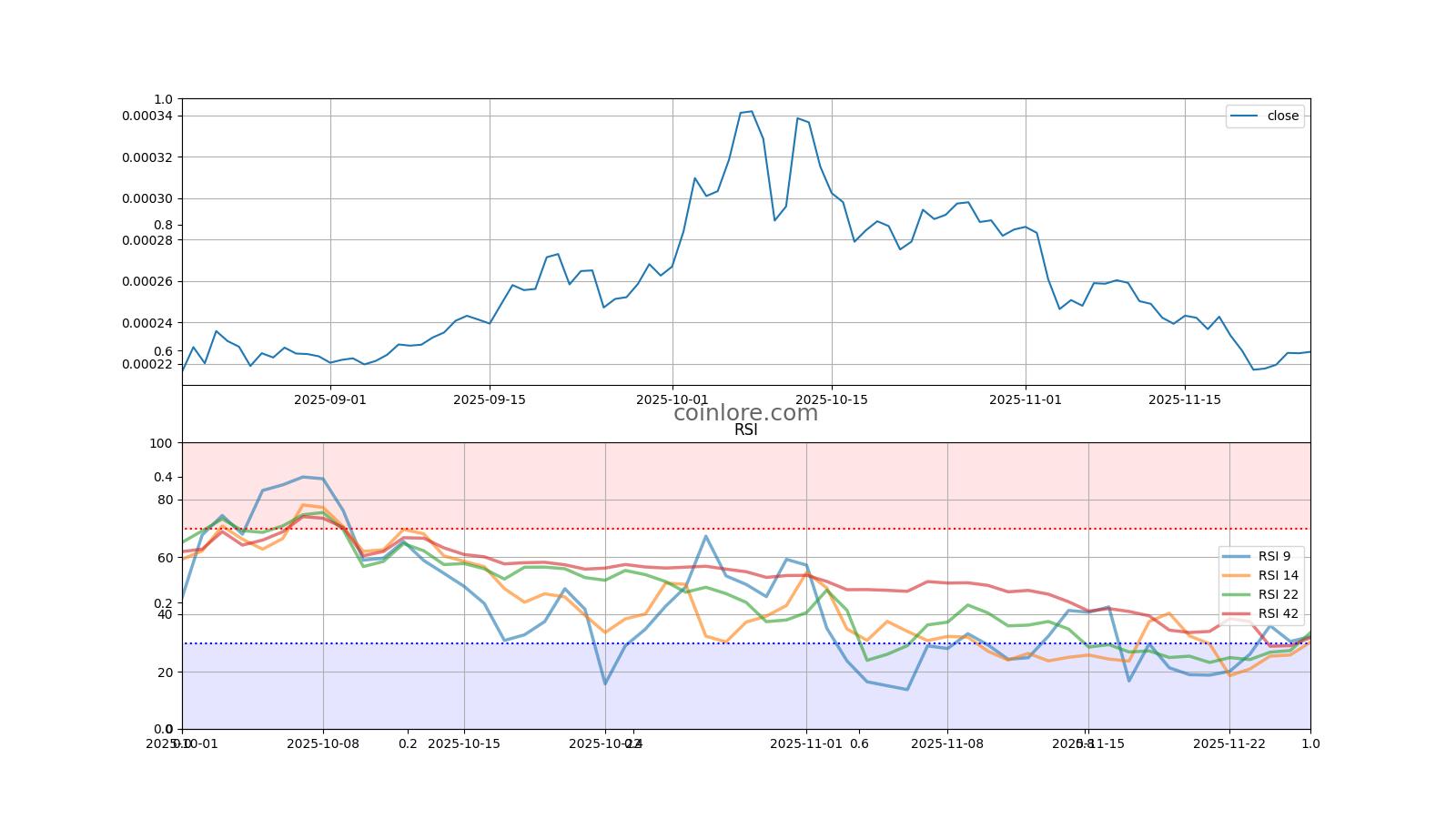 SpookyShiba RSI indicator