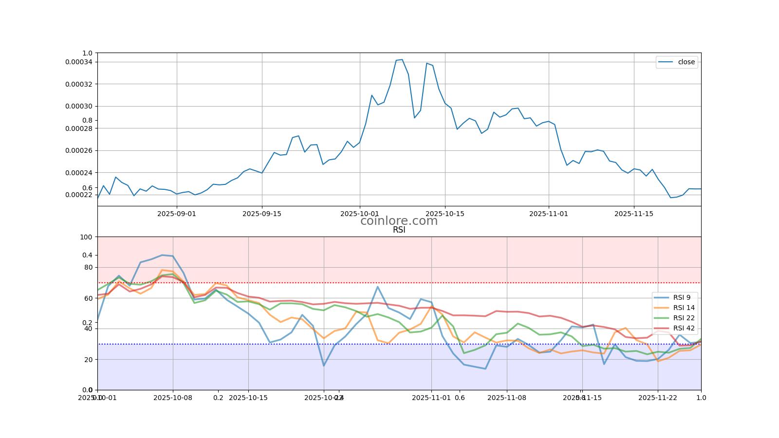 SpookyShiba RSI indicator