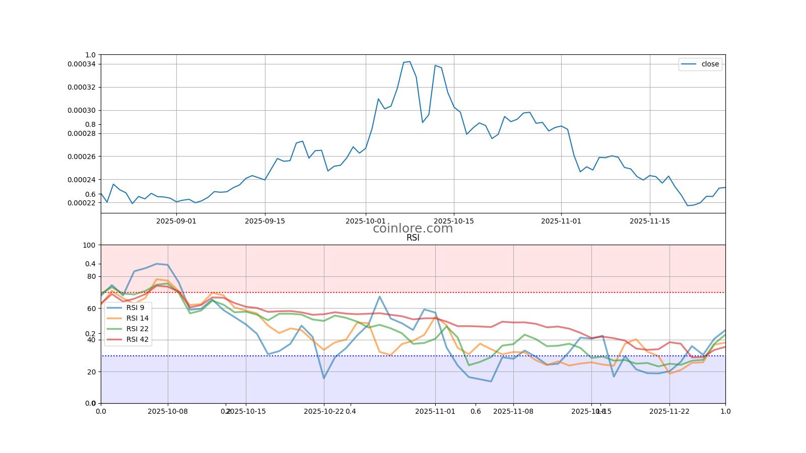 SpookyShiba RSI indicator